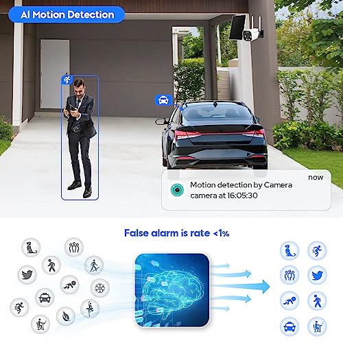 VIKYLIN Solar Security Cameras Wireless Outdoor, 2K Battery Powered Outdoor Camera, 2.4GHZ WiFi Home Security with Spotlight Color Night Vision, AI PIR Motion Detection, 2-Way Talk, Siren Alarm