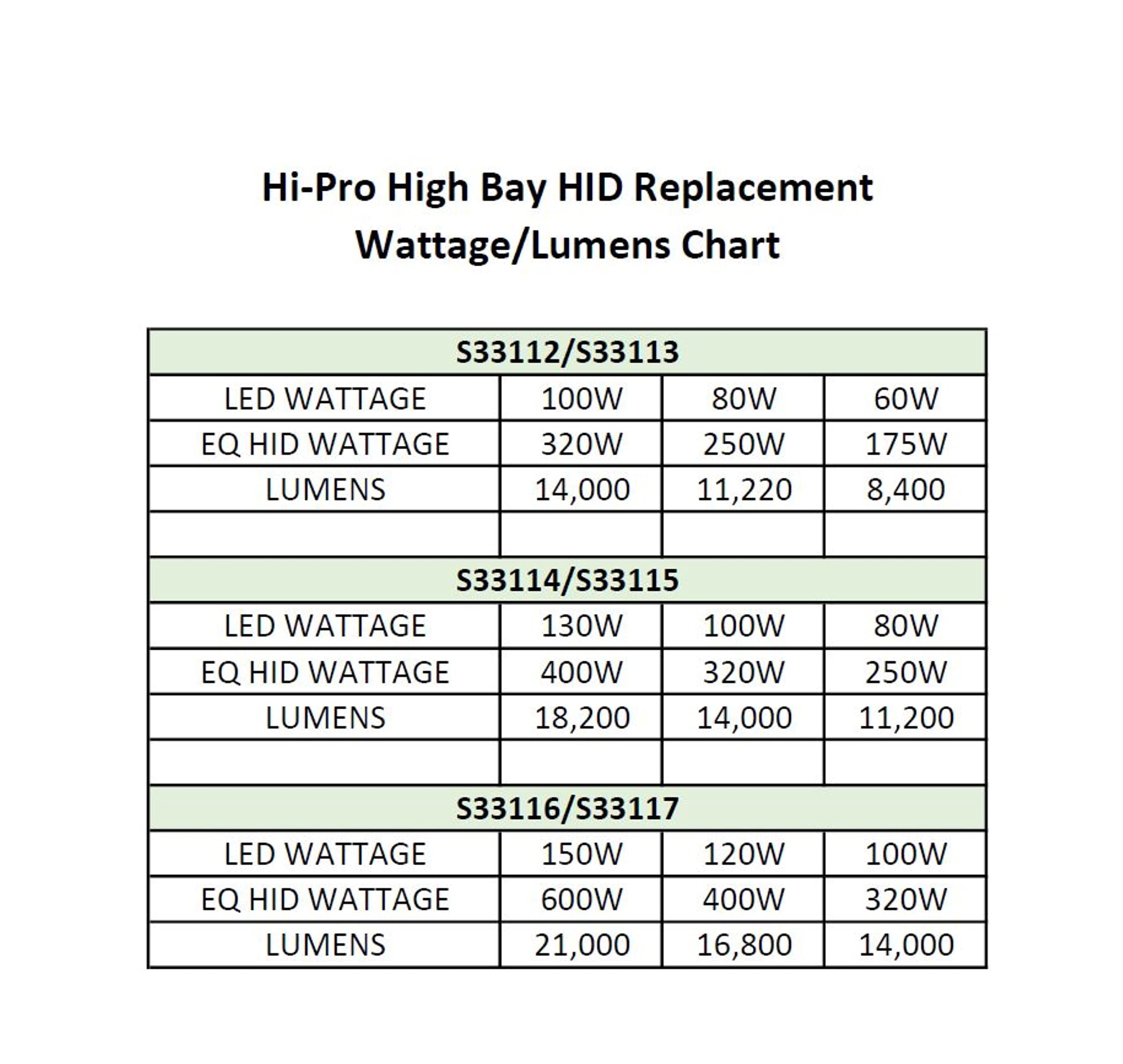 Satco S33113 Hi-Pro LED High Bay Wattage-Selectable HID Replacement Light, White, 60W/80W/100W