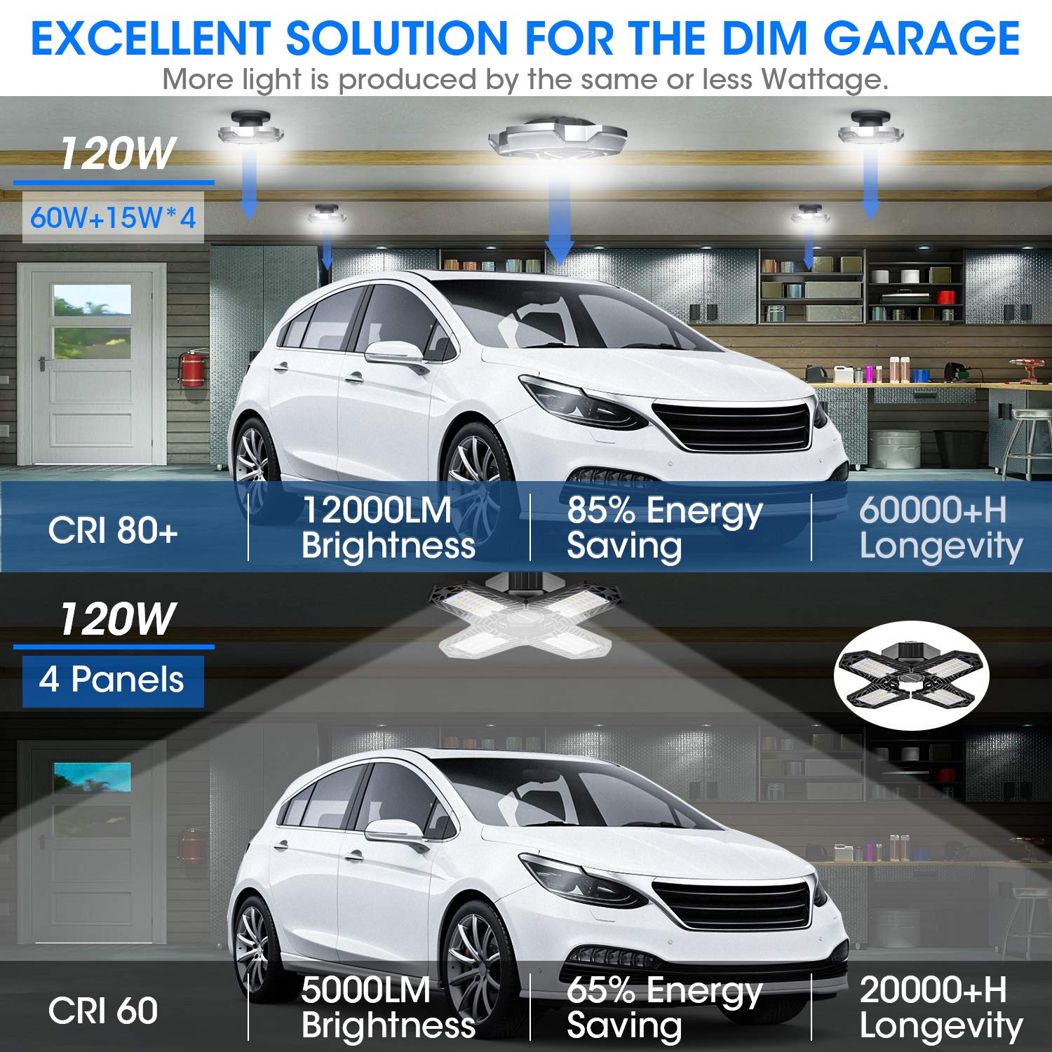 LED Garage Light High Bay Light 120W/12000LM 6500K Ceiling LED Shop Light, Multi Point Illumination, Beyond Super Bright Lighting System for Basement/Home/Office/Attic/Laundry/Warehouse/Workshop