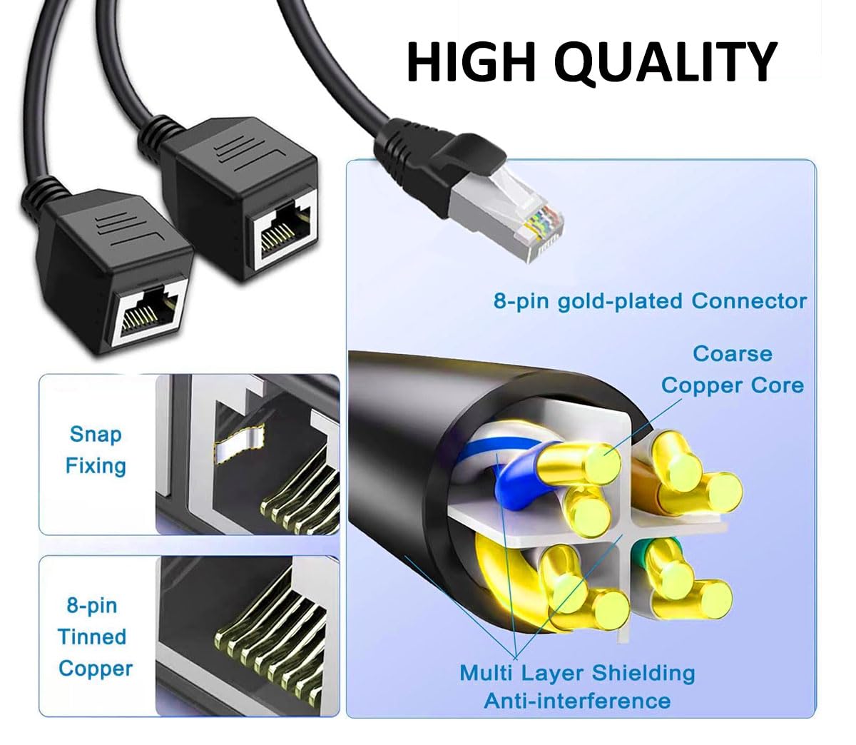 RJ45 Ethernet Splitter 1 to 2 Port Network Adapter, sartyee RJ45 Splitter Adapter for Super Category 5/5e/6/7, Applicable to Equipment with RJ45 Interface, Computer, Router, Set-top Box, Optical Modem
