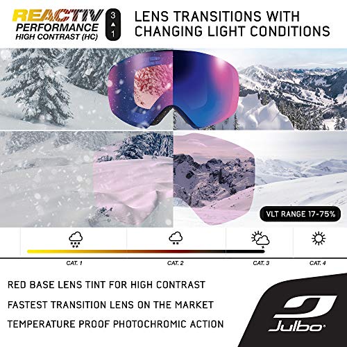 Julbo Quickshift 4S Goggles, Green Frame - REACTIV 1-3 High Contrast Red Lens w/Green Mirror