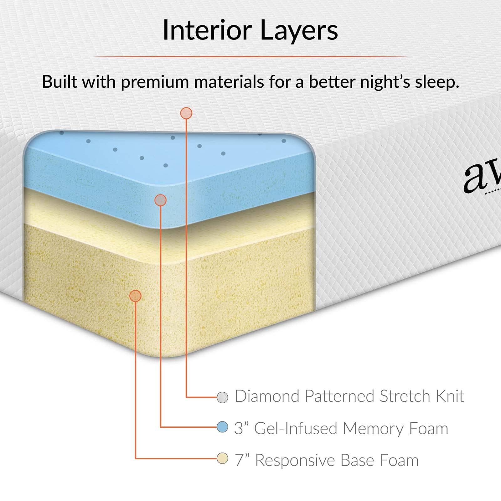 Modway Aveline Gel Infused Memory Mattress with CertiPUR-US Certified Foam, Twin, White