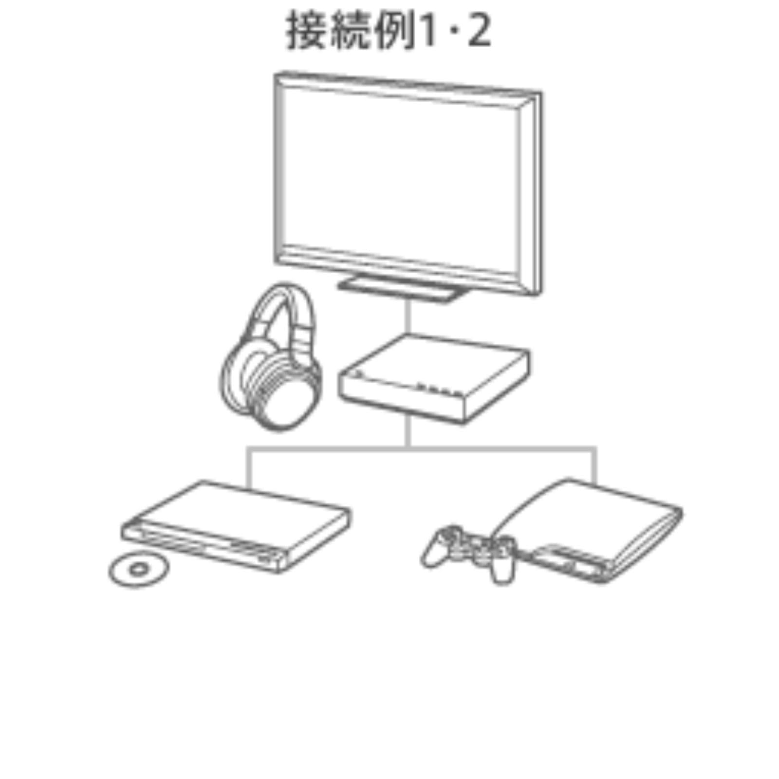 Sony MDR-HW700DS Wireless Headphone 100-240V (Japan Import), Battery Life: 12 Hours (with Fully Charged Built-in Lithium ion Chargeable Battery) / Weight: 320g, Processor - 410g (Renewed)