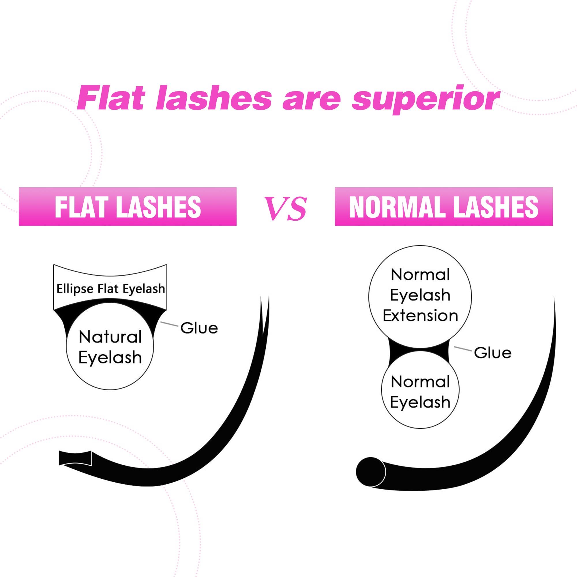 TDANCE Easy Fan Lashes Volume Eyelash Extensions 0.07 D Curl Mix 14-19mm + Ellipse Flat Lashes 0.15 D Curl 8-15mm