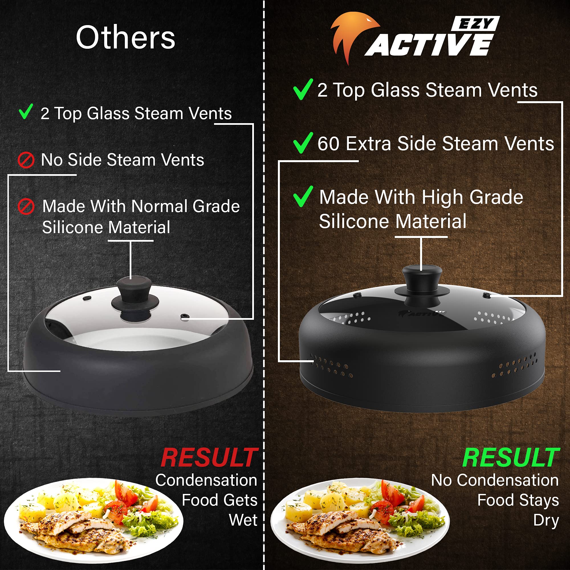Microwave Cover for Food, Silicone and Glass Splatter Guard Lid for 6–7–8–9-10-11-12 inch Plates & Bowls. by. EZY ACTIVE.