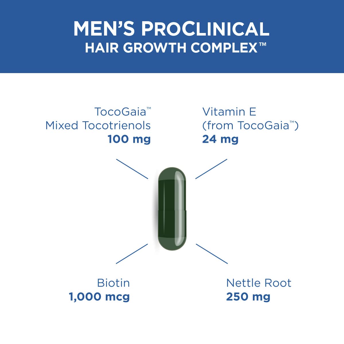 Purity Products Men's ProClinical Advanced Hair Therapy Men's Hair Growth Complex ft. Patented TocoGaia Vitamin E, Biotin + Key Co-Factors (Nettle Root Extract + Mixed Tocotrienols) - 60 Veg Caps