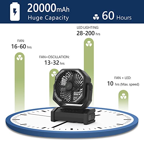 SALLOUS Camping Fan with LED Light, 20000mAh Rechargeable Battery Operated Table Fan, Auto-Oscillating Tent Fan with Remote & Hook, 4 Speed Portable Camping Fan for Travel Picnic Fishing, Black