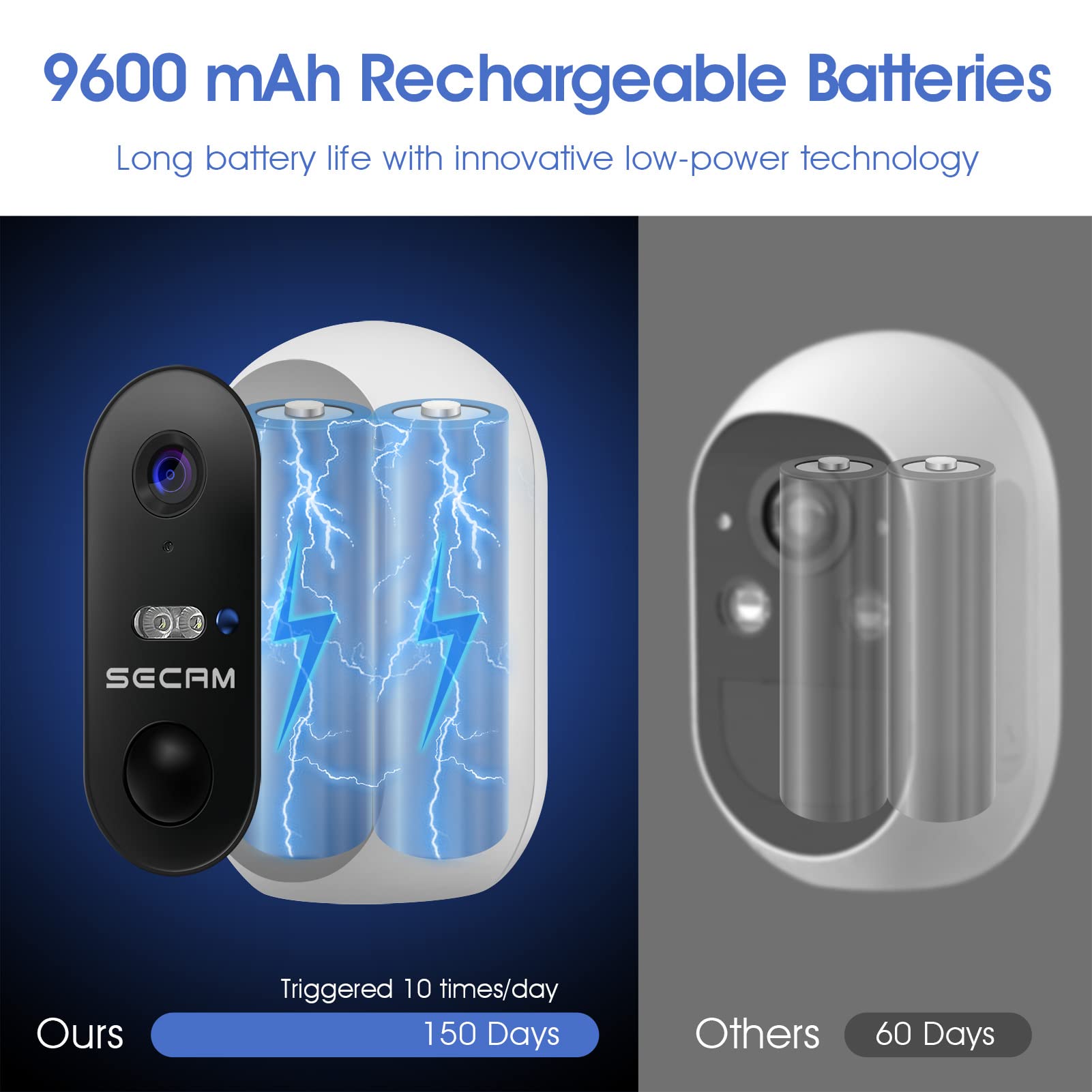 Security Cameras Wireless Outdoor, Secam 9600 mAh Battery Powered Cameras for Home Security with Spotlight Siren Alarm, 1080P, AI Motion Detection, Color Night Vision, 2-Way Talk, Waterproof, SD/Cloud