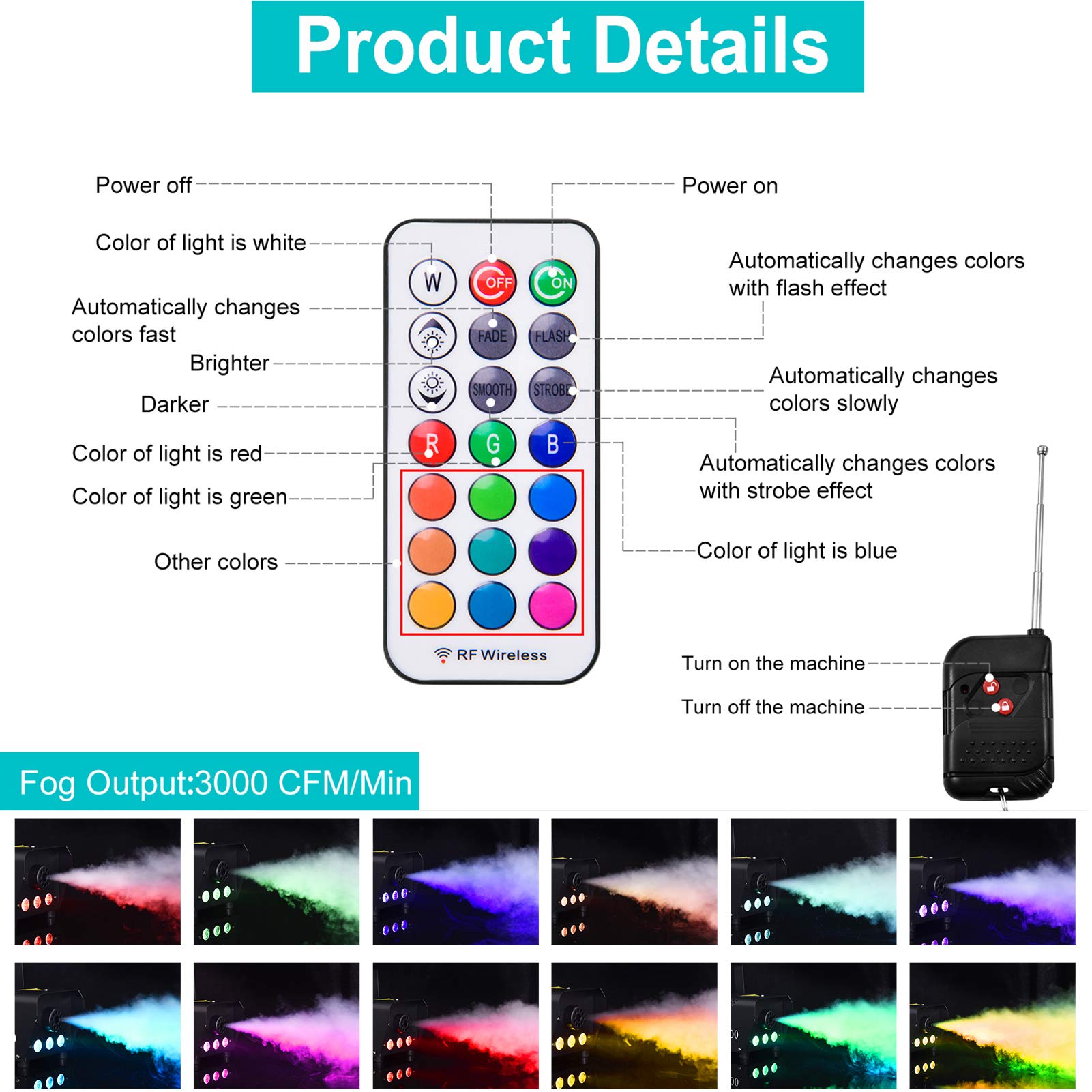 IPHUNGO 500W & 3000 CFM Fog Smoke Machine Controllable Lights with Fuse Protection - 3 LED Lights & 13 Colors & 1 Wired Receiver and 2 Wireless Remote Controls Perfect for Wedding, Party, Stage Effect