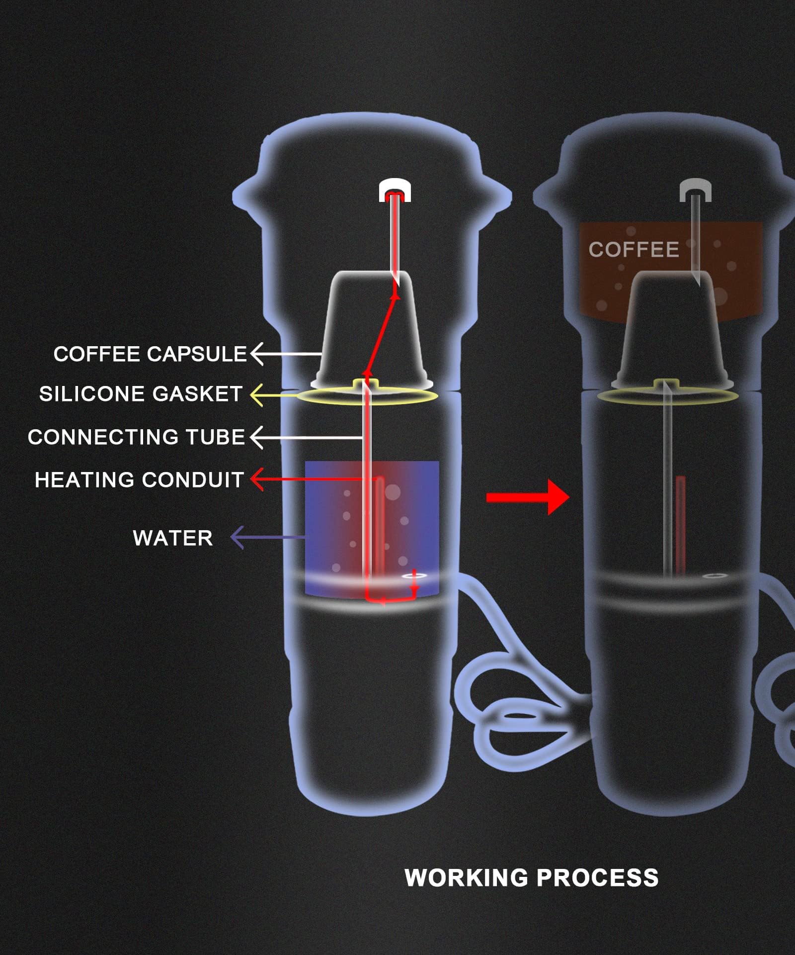 PAPA LONG Portable Single Serve Car Coffee Maker Brewer for Kcups Pod