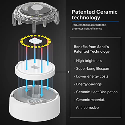 SANSI 15W Motion Sensor Outdoor Lights 2000LM LED Security Lights, 5000K Dusk to Dawn Flood Light,4 Modes,Wide 320°Angle Illumination, for Yard,Patio,Garage,Doorways Eco Series Wired Not Solar