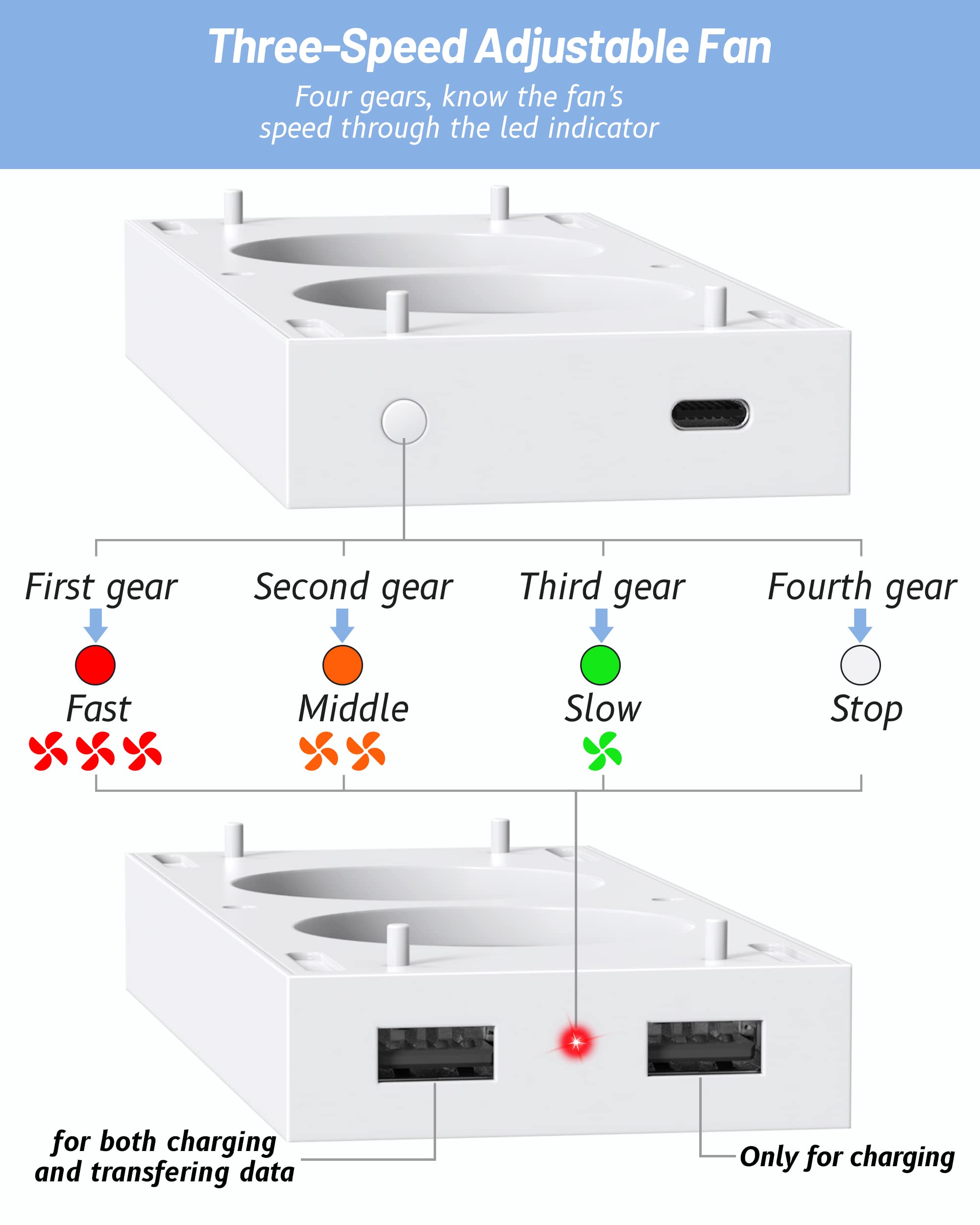 Narati Cooling Stand for Xbox Series S, Cooling Dock Cooler System, Four Cooling Fan for Top and Bottom, 3 Level Fan Speed 2300/2800/3200RPM with LED Indicator and 4 Extra USB Ports, Low Noise