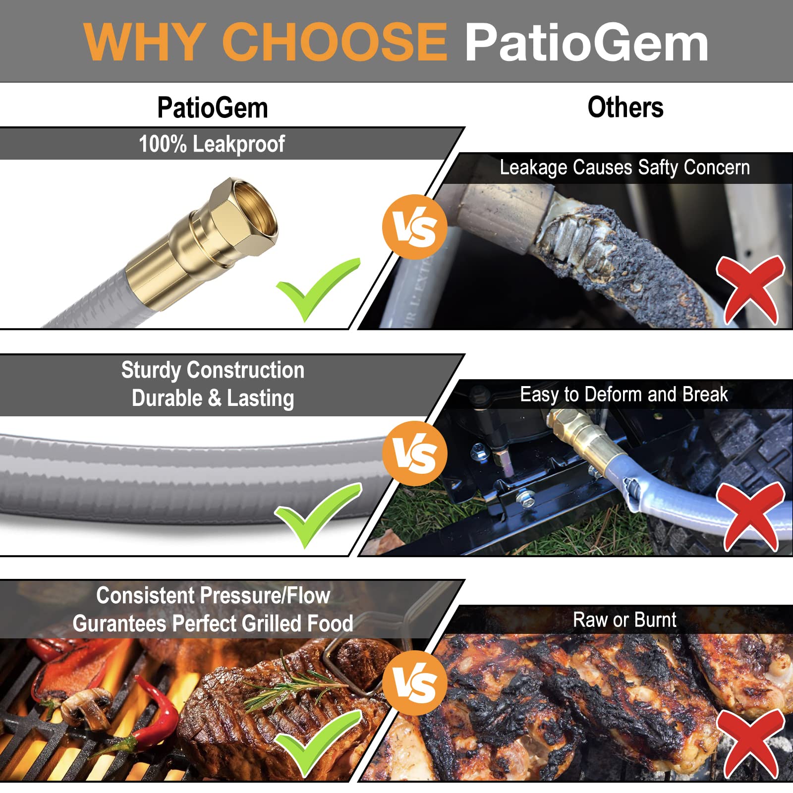 PatioGem 24FT 1/2β Natural Gas Hose, Natural Gas Conversion Kit, Flexible Gas Line Propane to Natural Gas Conversion Kit with Quick Connect Fitting for Grill, Fireplace, Heater, Burner, Generator-CSA