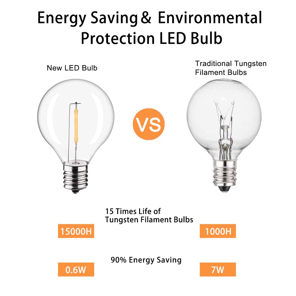 KGC Plastic C7/G40 Replacement LED Light Bulbs - 0.6W Equivalent to 7W Incandescent Bulbs 2700K, E12 Screw Base Shatterproof & Waterproof LED Globe Light Bulbs for Outdoor String Lights (25 Pack)
