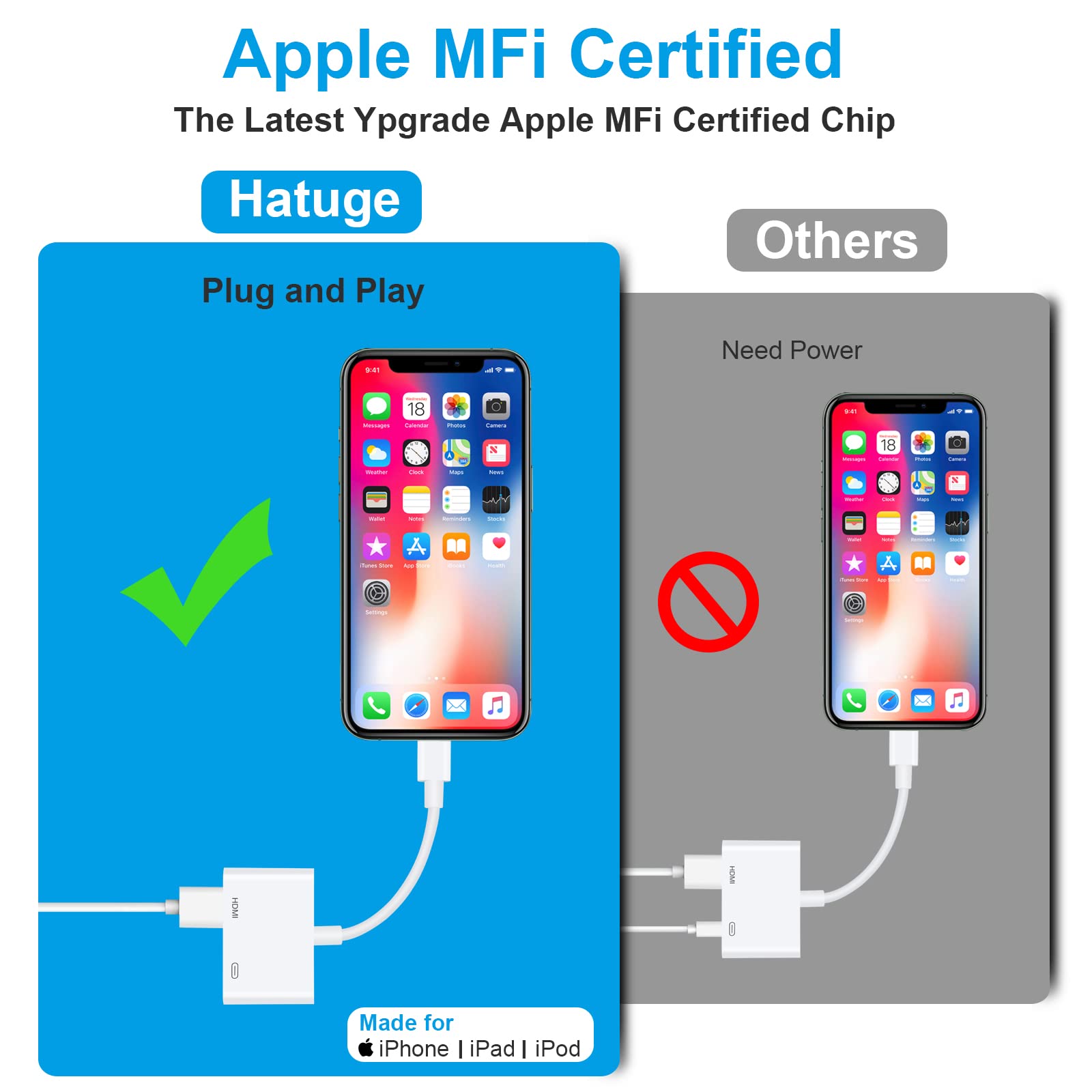 RAVIAD Lightning to HDMI Adapter, 1080P HD Digital AV Adapter HDMI to iPad Compatible with iPhone, Support All iOS Systems, No Power Supply Needed, No App Need…