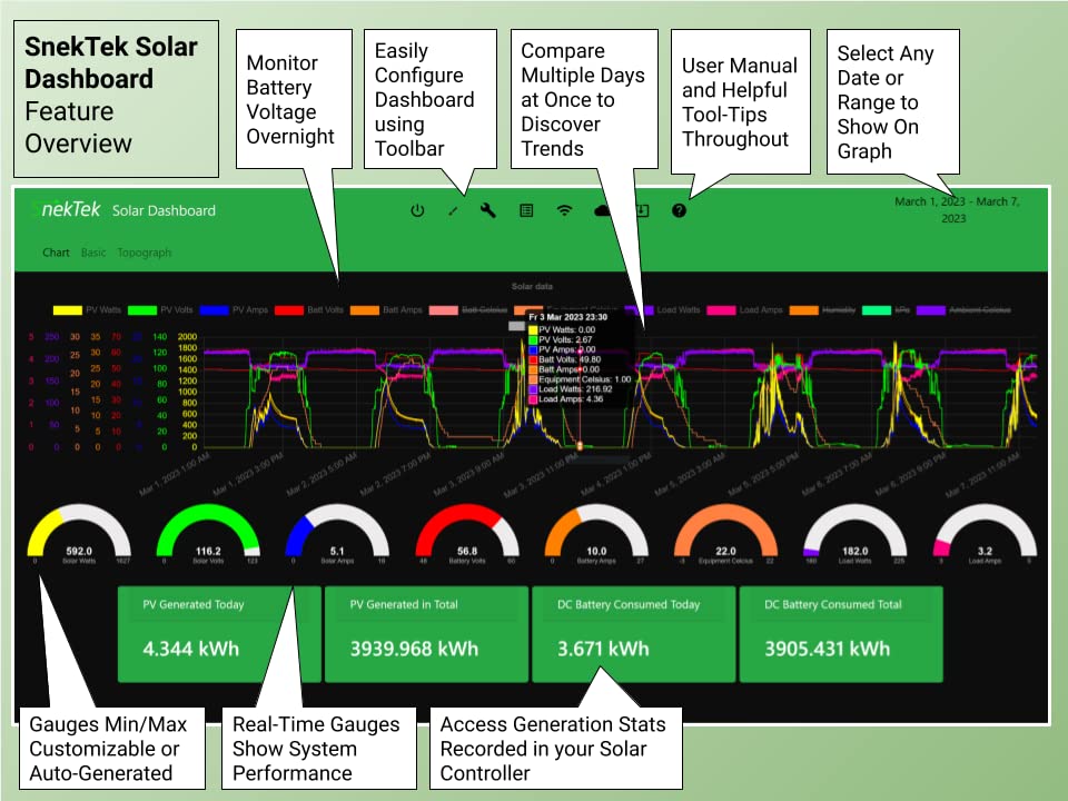 SnekTek WiFi Solar Dashboard SD-RS232-REN-INT for Renogy RS232 Charge Controllers