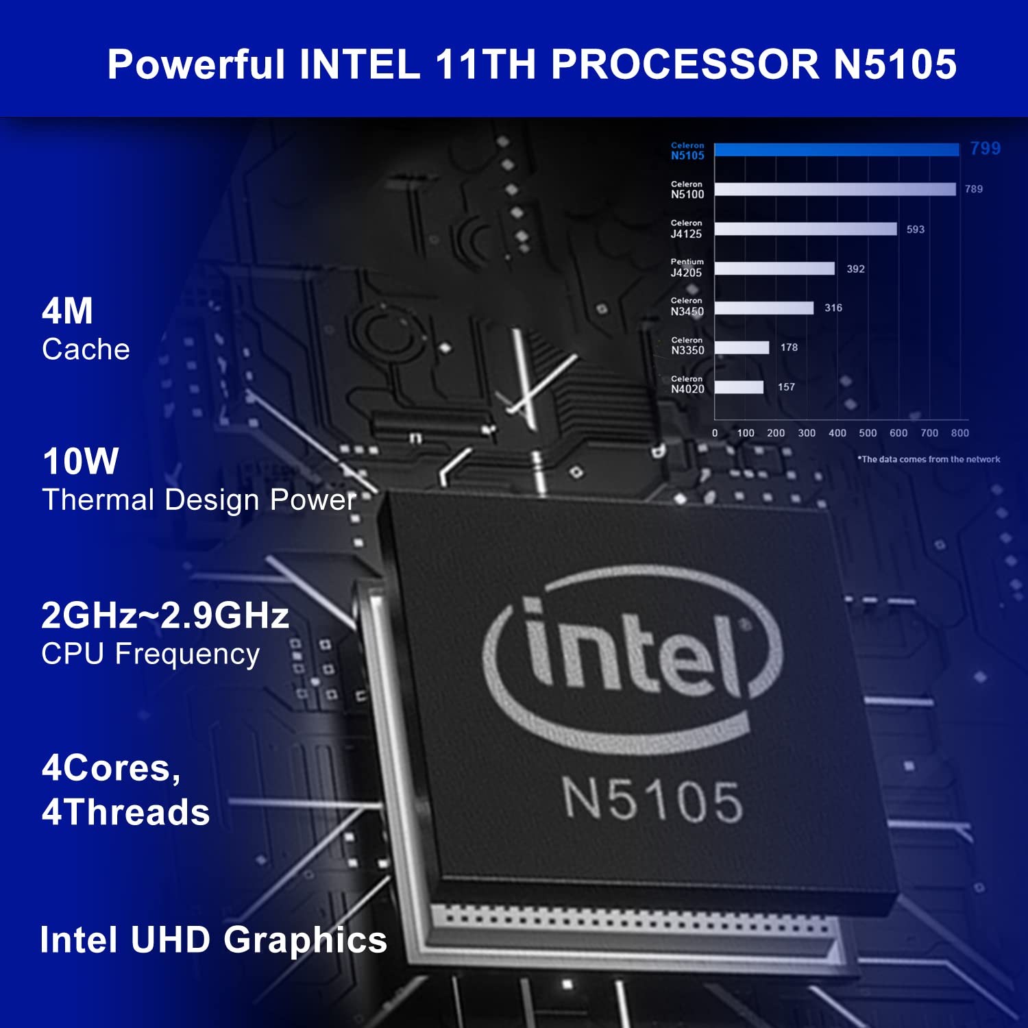 Melefon Mini PC Intel Celeron N5105 (4C/4T, 4M Cache, Up to 2.9GHz),8GB RAM+256GB, Windows 10 Mini Computer Small Desktop Triple Display, 4K UHD, Storage Upgrade, WiFi/BT, Home/Office