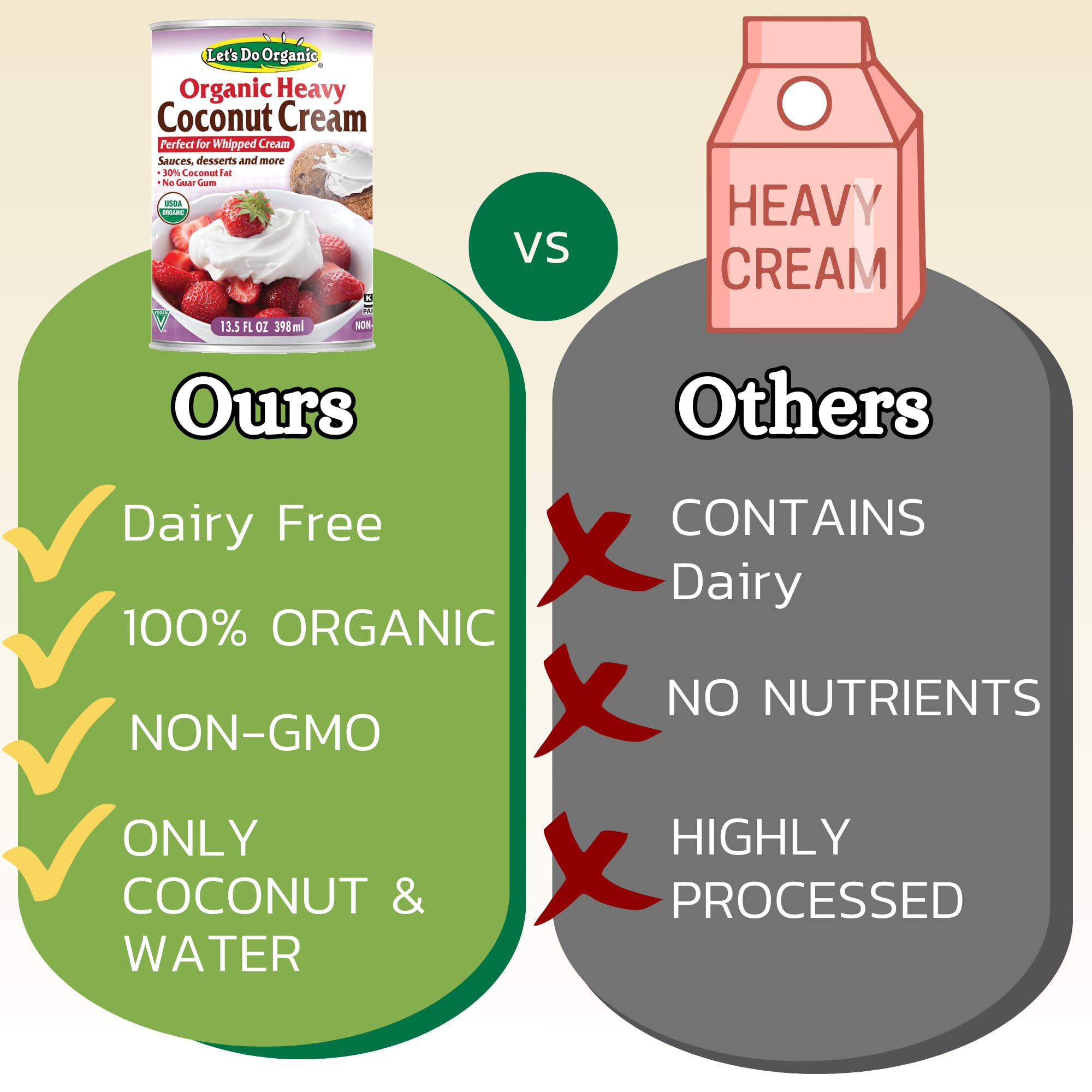 Let's Do Organic Heavy Coconut Cream β Canned Coconut Cream, Whipped Cream, Heavy Cream, No Guar Gum, Dairy Free, USDA Organic β 13.5 Fl Oz
