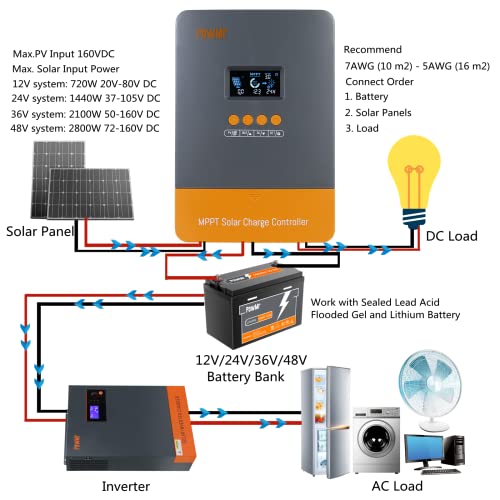 PowMr MPPT Solar Charge Controller 60A,12V/24V/36V/48V Auto 60 amp Solar Charge Controller Backlight LCD Display Solar Panel Regulator Charge Controller for Sealed Lead Acid Flooded Gel and Li Battery