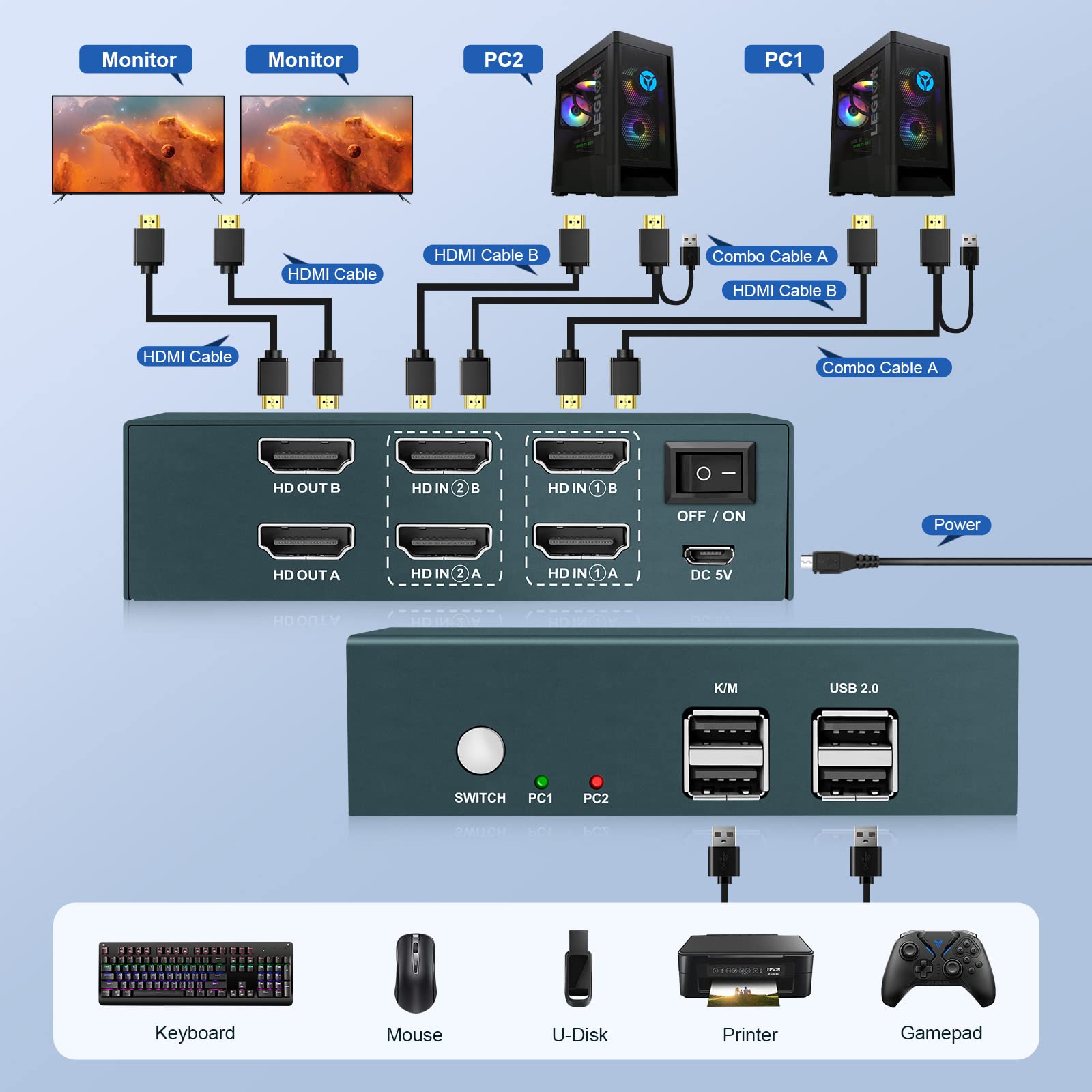 Steetek Dual Monitor KVM Switch 2 Port 4K@30Hz, HDMI KVM Switch Extended Display for 2 Computers Share 2 Monitors and 2 USB 2.0 Hub, Hotkey Switching, 4 HDMI and 2 USB Cables Included.