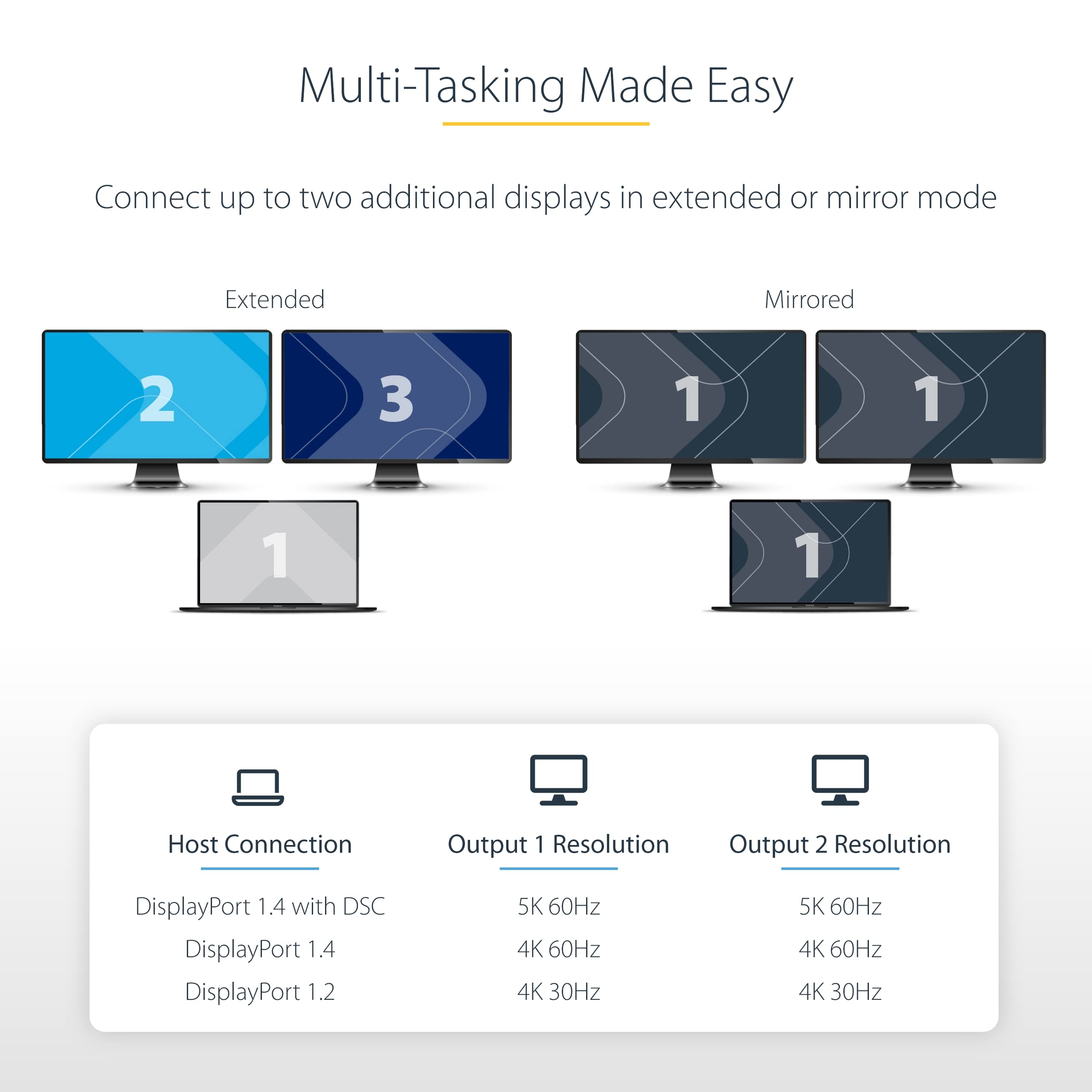 StarTech.com 2-Port DisplayPort 1.4 Splitter, DP to 2x DP Multi-Monitor Adapter, Dual 5K 60Hz MST Hub, Windows Only (no support for macOS/ChromeOS/Linux)