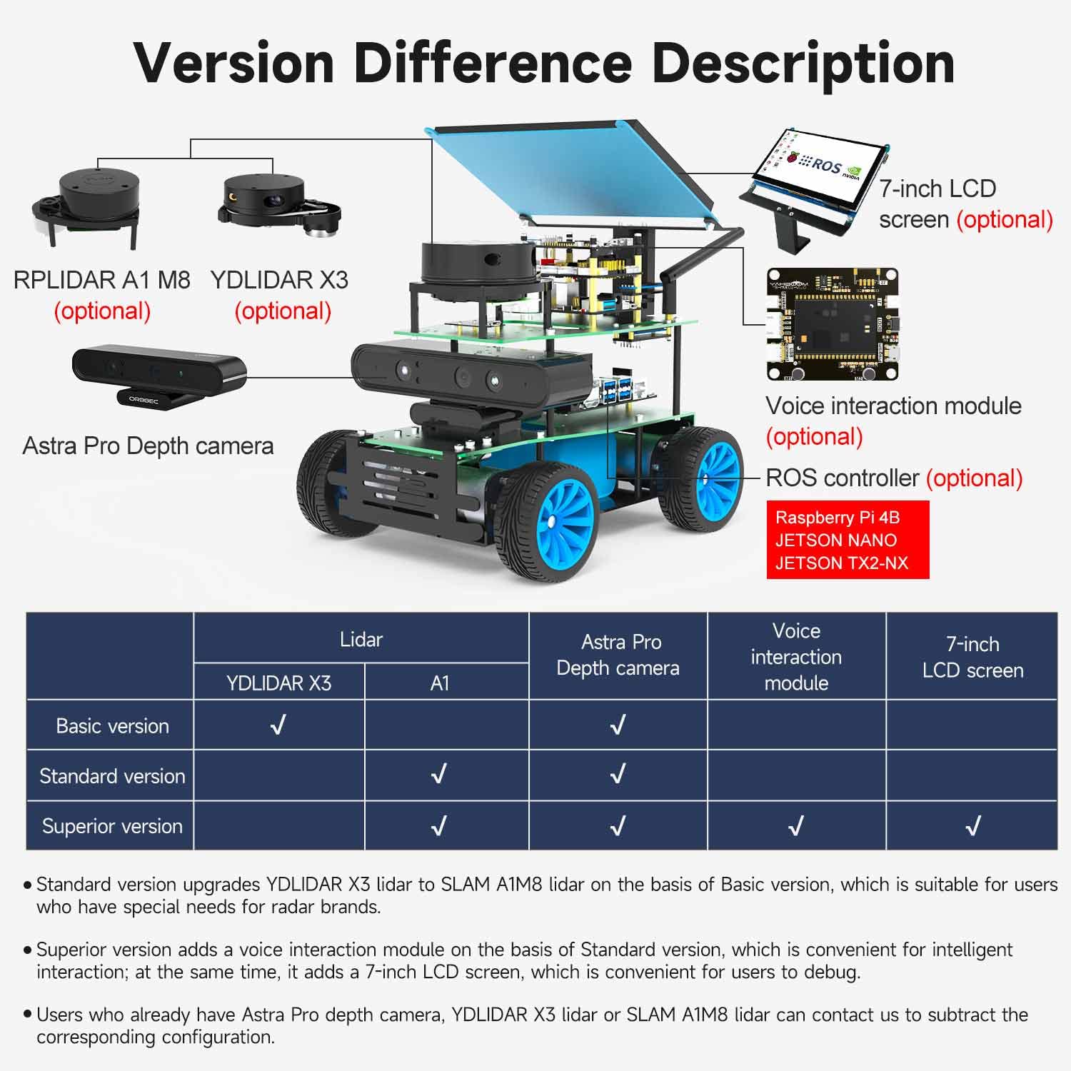 Radar Depth Camera Color Recognition Navigation ROS Robotics Learning Project Kit for Adults Teens(Jetson Nano NOT Include)