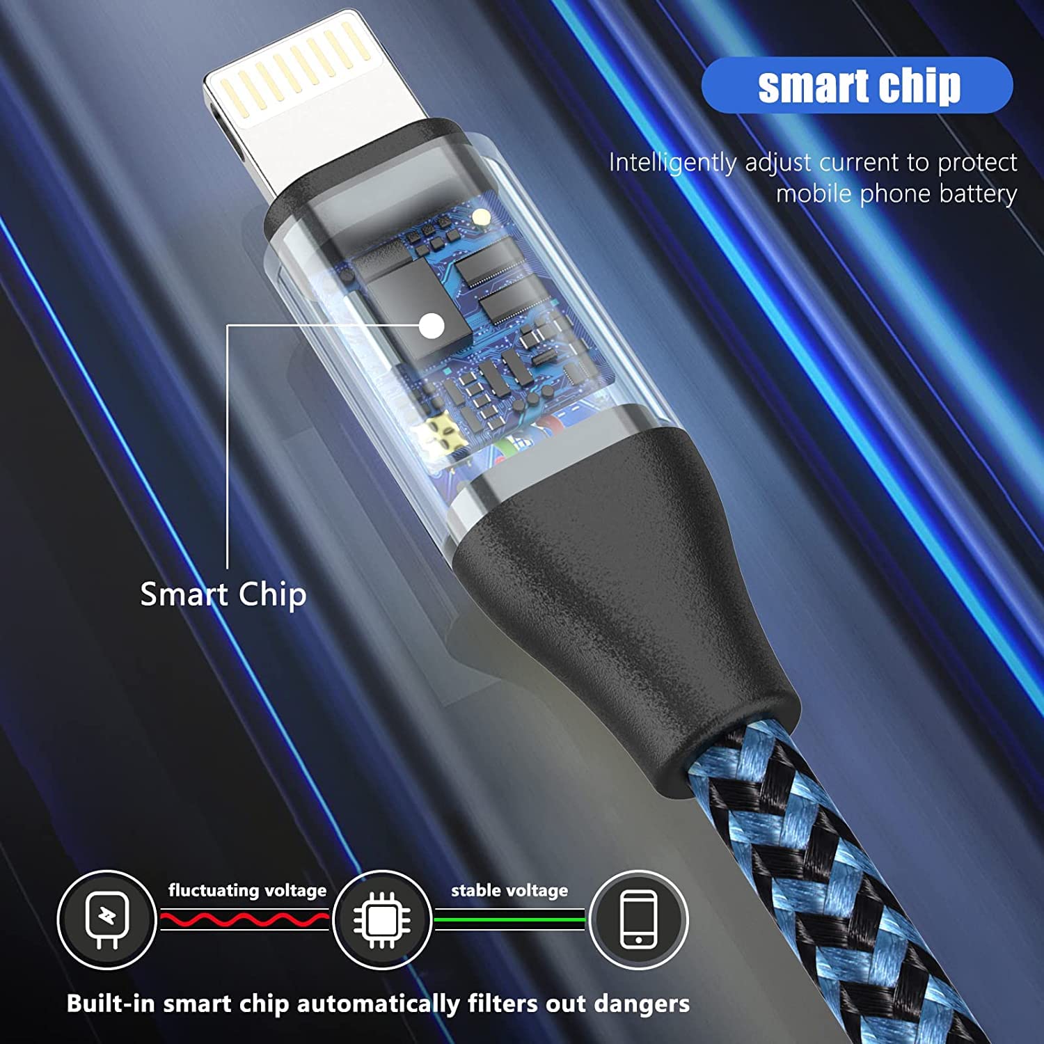 Sundix USB C to Lightning Cable, 2Pack 6FT【Apple MFi Certified】 Nylon Braided iPhone 14 Charger Cord Compatible with iPhone 14/13/13Pro/13Mini/12/12Pro/11/11Pro MAX/XS/XR/8