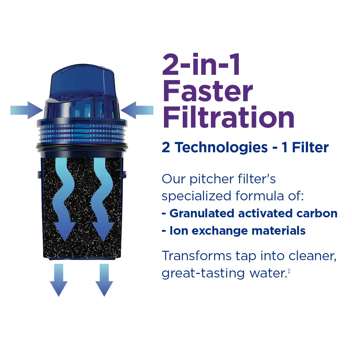 PUR 30-Cup Water Filter Dispenser with 1 Genuine PUR Filter, Large 30-Cup Capacity, 2-in-1 Powerful Filtration, BPA Free, Dishwasher Safe, White/Blue (DS1800Z)