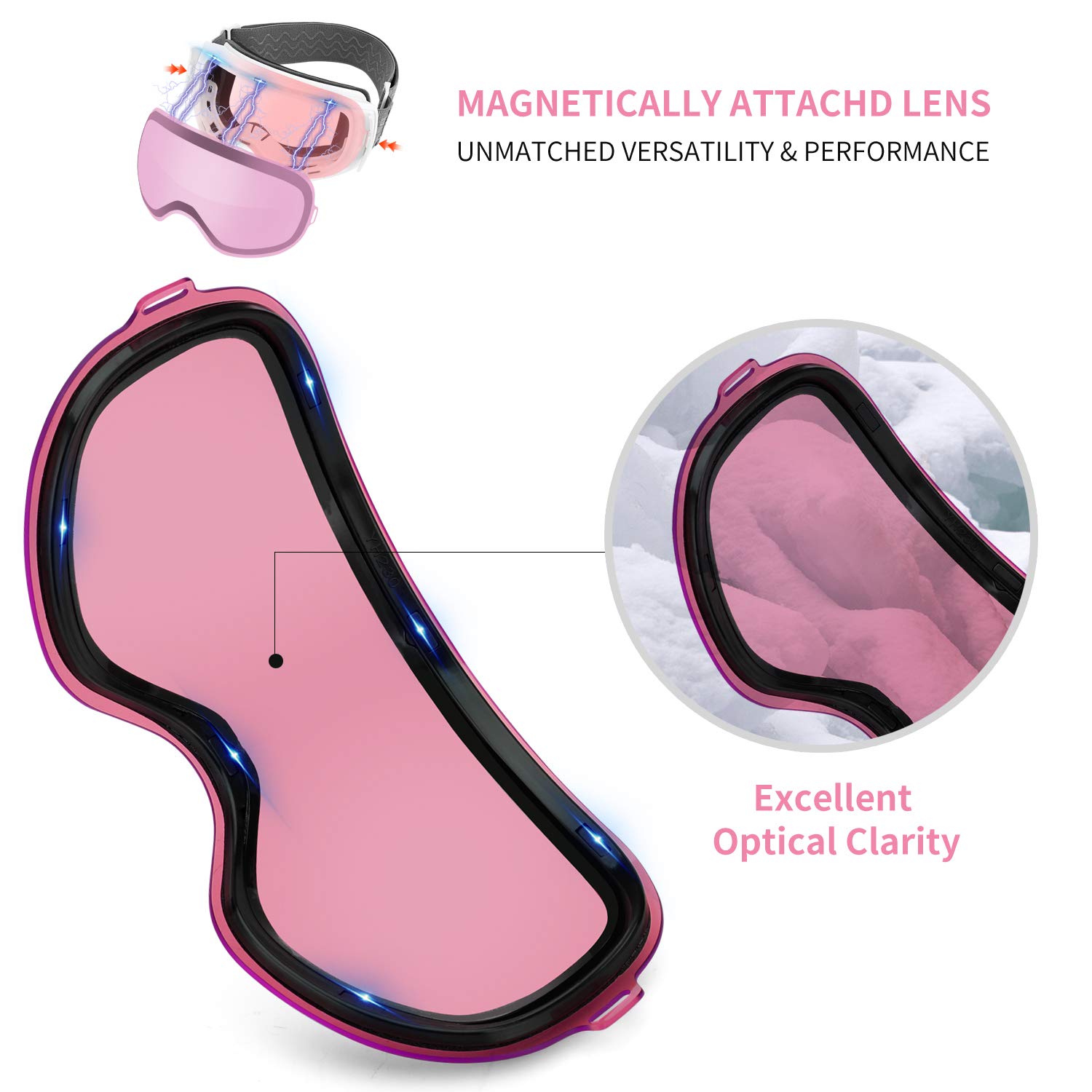 JetBlaze Replacement Lenses for Magnet Interchangeable Spherical Lens Ski Googles (Pink)