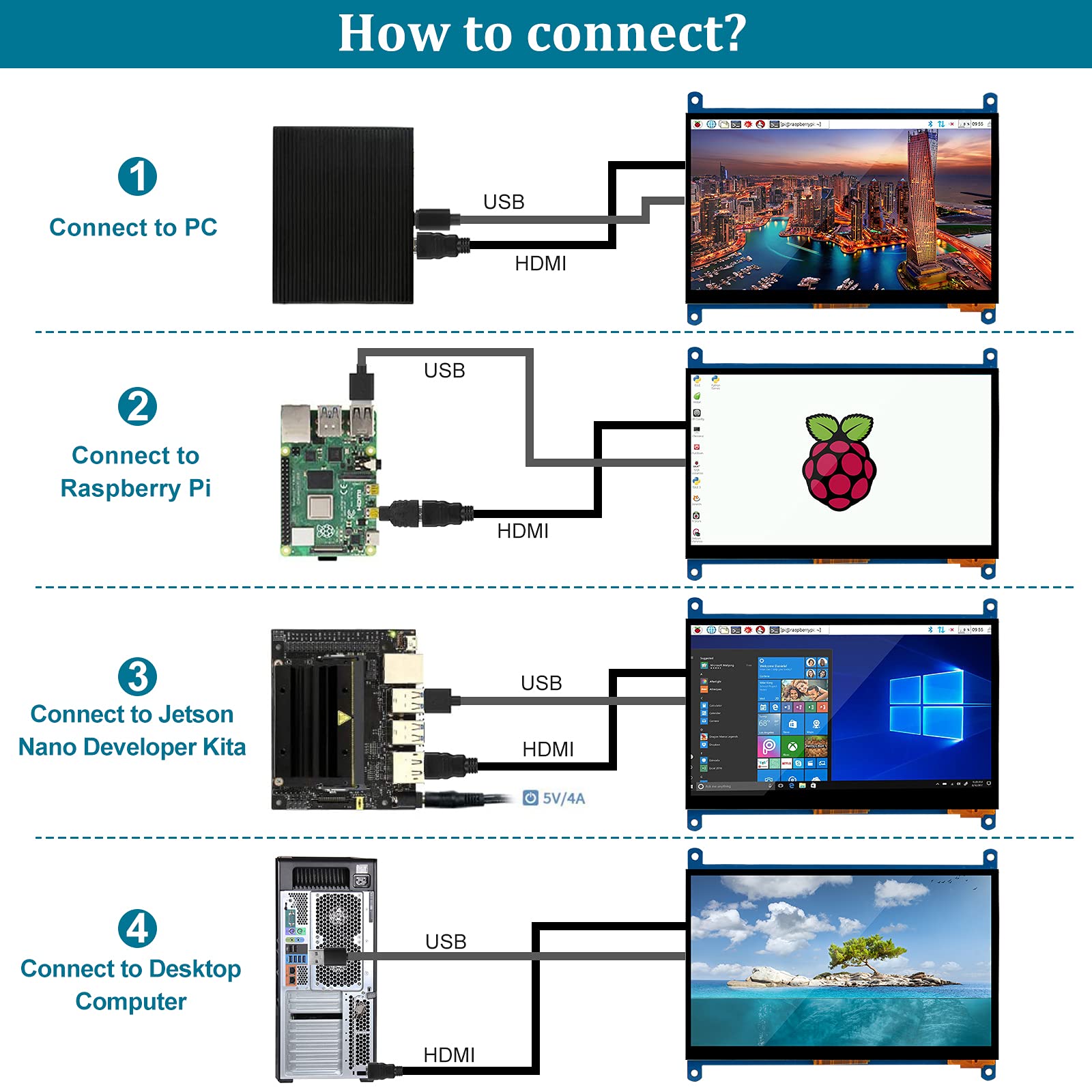 Raspberry Pi Screen 7 inch 1024x600 Compatible with Raspberry Pi 3B+/3/2 B/B+/ Banana Pi Windows10/8.1/8/7 Driver Free 5-Point Touch IPS Capacitive LCD Display Raspberry Pi 7 inch Touchscreen Monitor