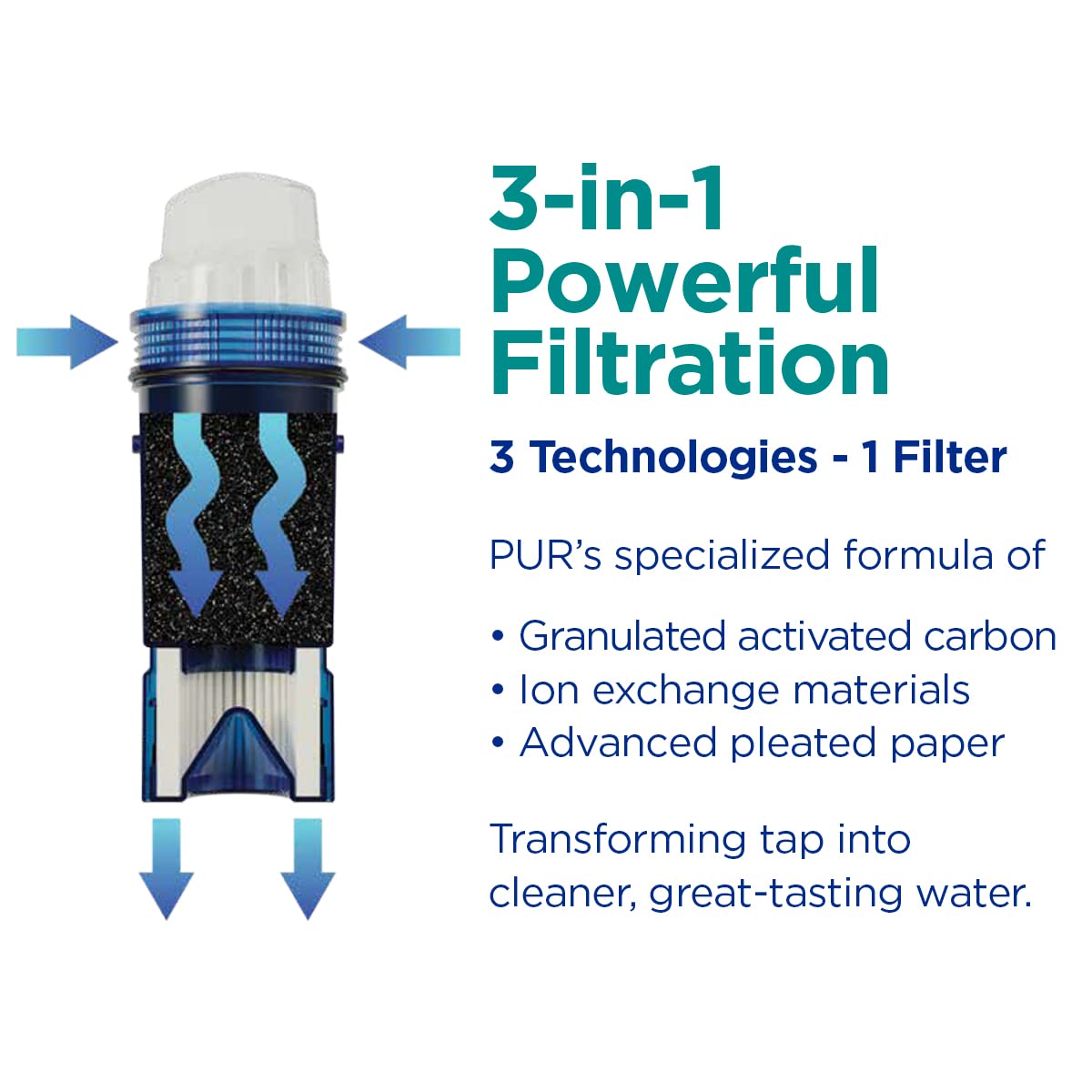 PUR PLUS Large Filtered Water Dispenser, 30 Cup – Includes 1 PUR PLUS Water Pitcher Filter, 1 Count (Pack of 1)
