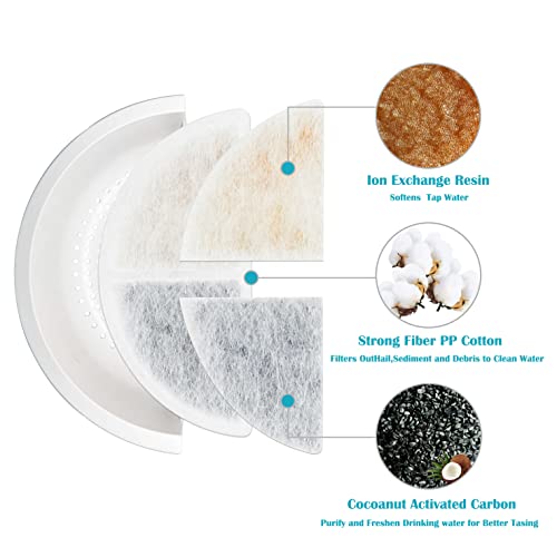 Tronssien Cat Water Fountain Replacement Filter, Pet Fountain Filter 3 Triple Filtration System Replacement Filter, 8 Carbon Filters Pack
