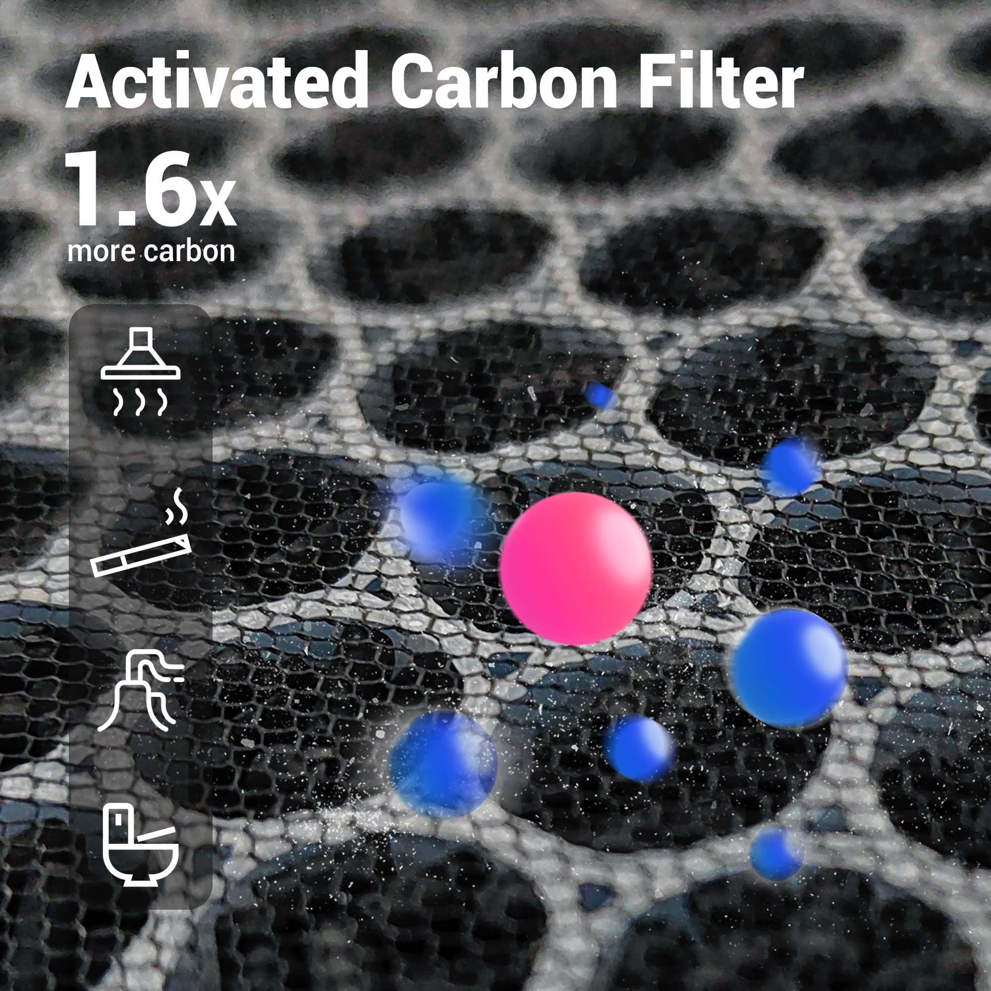 Smart Filter 7400 Replacement Filter for Blueair Protect 7470i, 7400, 7440i & 7410i Air Purifier, Extra Protection Particle Carbon, True HEPA and Pre-Filter