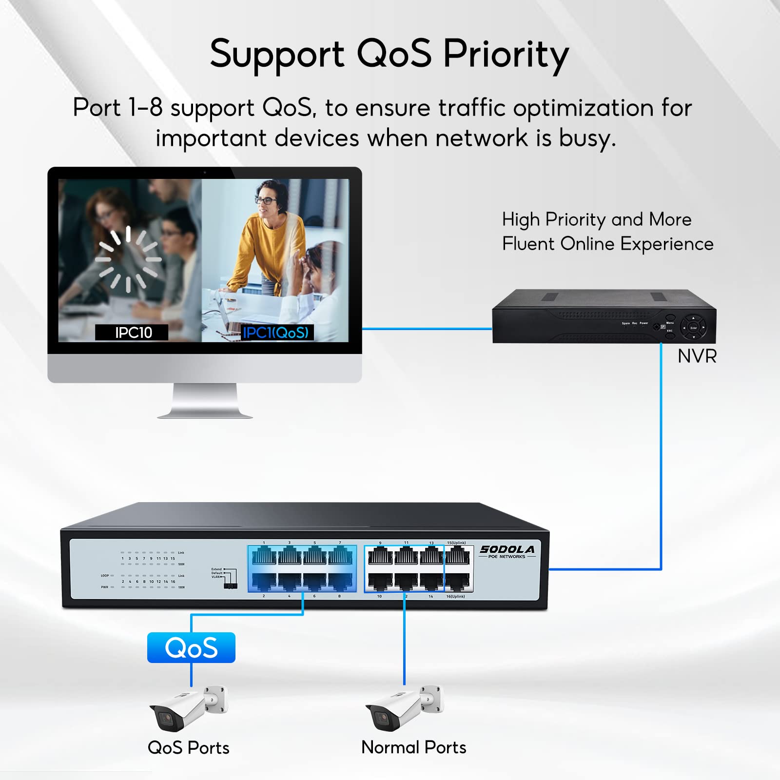 SODOLA 16 Port Gigabit Ethernet Switch | Desktop/ 1U Rackmount | QoS Priority| Plug & Play | Shielded Ports | Metal Housing | Fanless Design|Unmanaged Network Switch