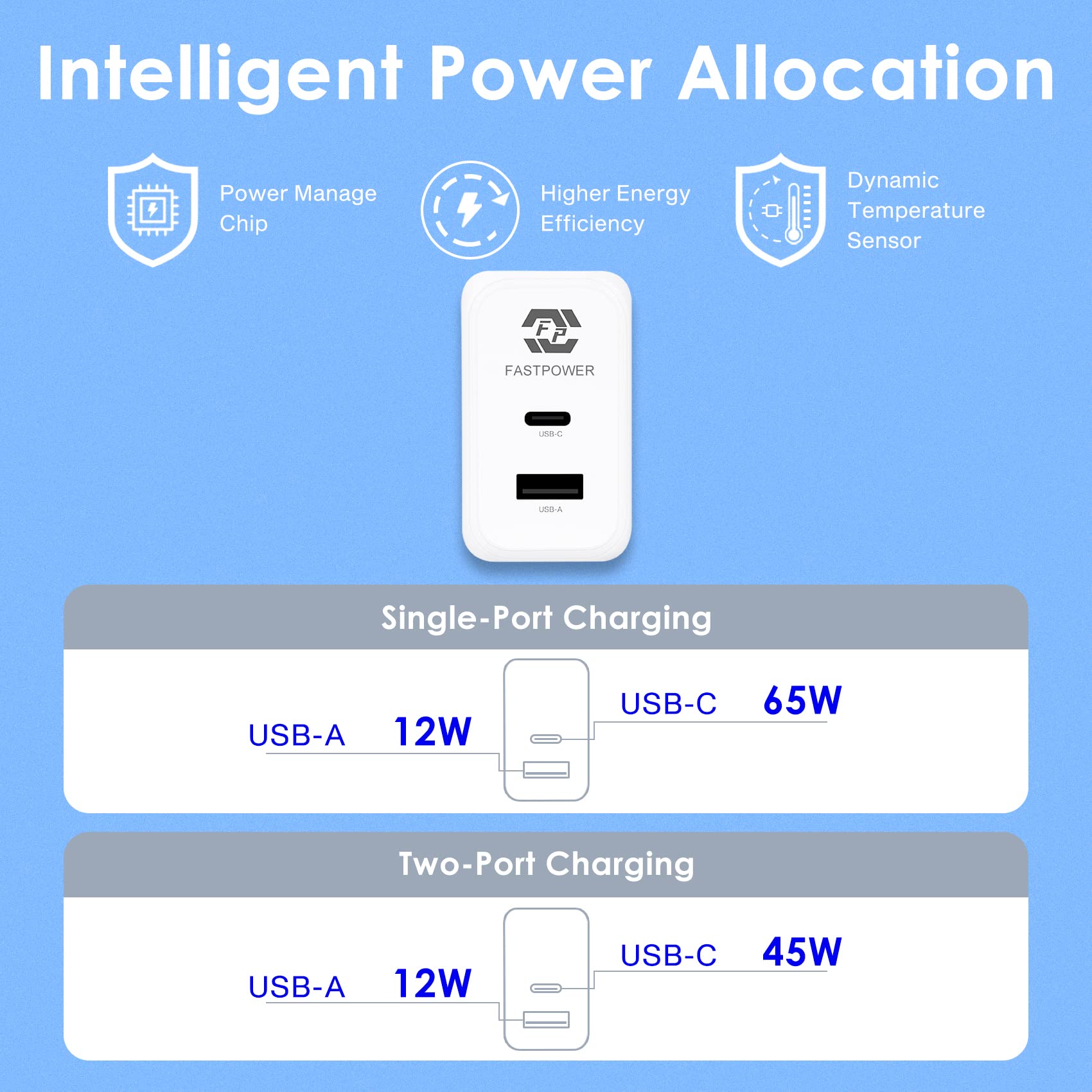 USB C Wall Charger Block Adapter for Ipad Charger,65w Gaming Laptop Charger for iPhone 13/14 Charger Pro/Air MacBook Super Fast Charging Than 20W,30W,60W Android Phone Charger