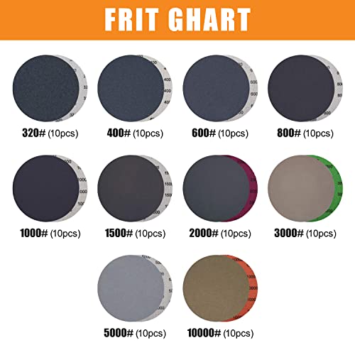 POLIWELL 6 Inch (150mm) 100 Pack Assorted Grit (320-10000), High Performance Waterproof Hook & Loop Sanding Discs, Heavy Duty Silicon Carbide Sandpaper for Wet/Dry Sanding Grinder Polishing