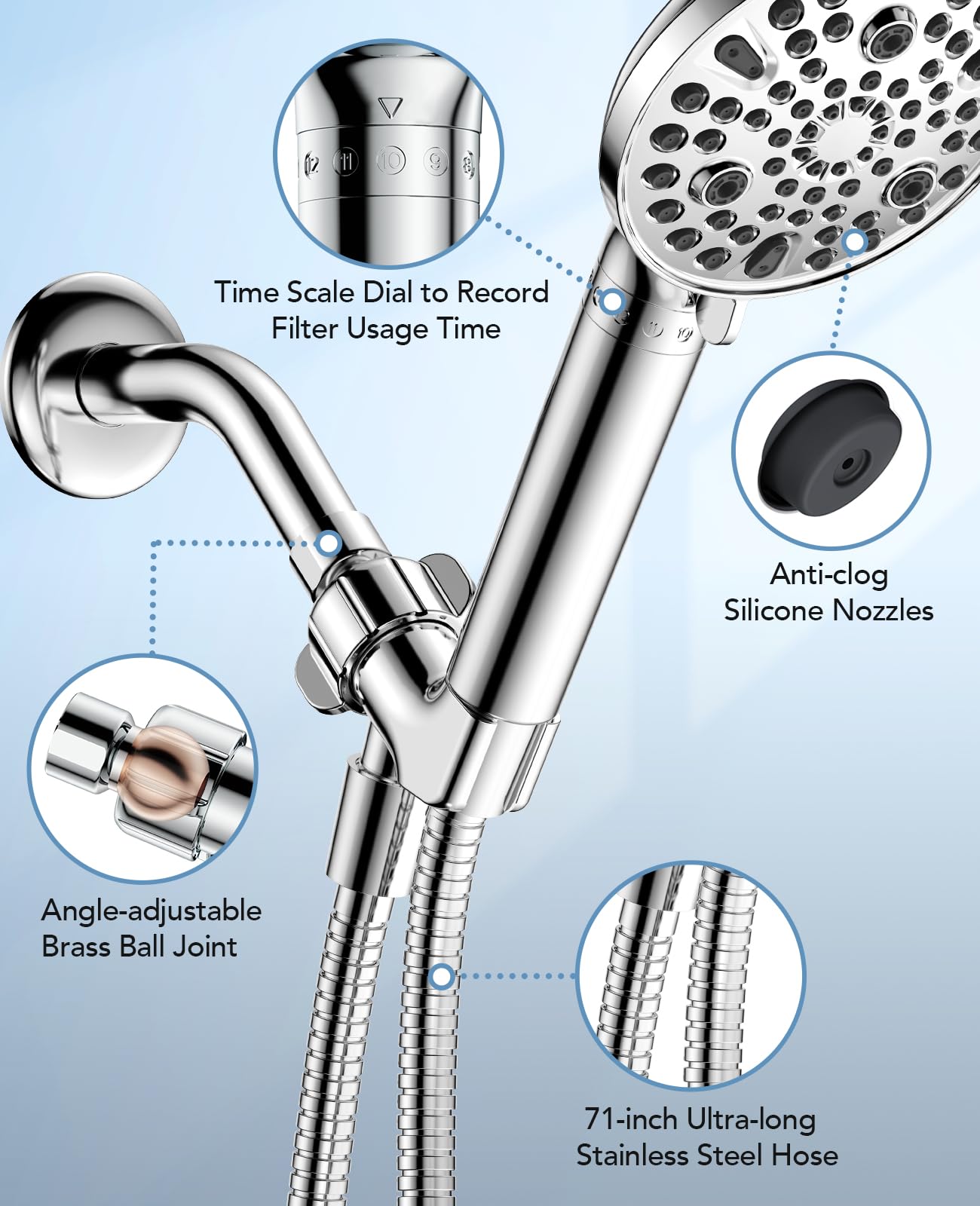 MakeFit Handheld Shower Head with Filter - High Pressure Shower Head with 10 Spray Modes, Hard Water Softener Showerhead with Hose, Bracket and Shower Filters to Remove Chlorine and Heavy Metals