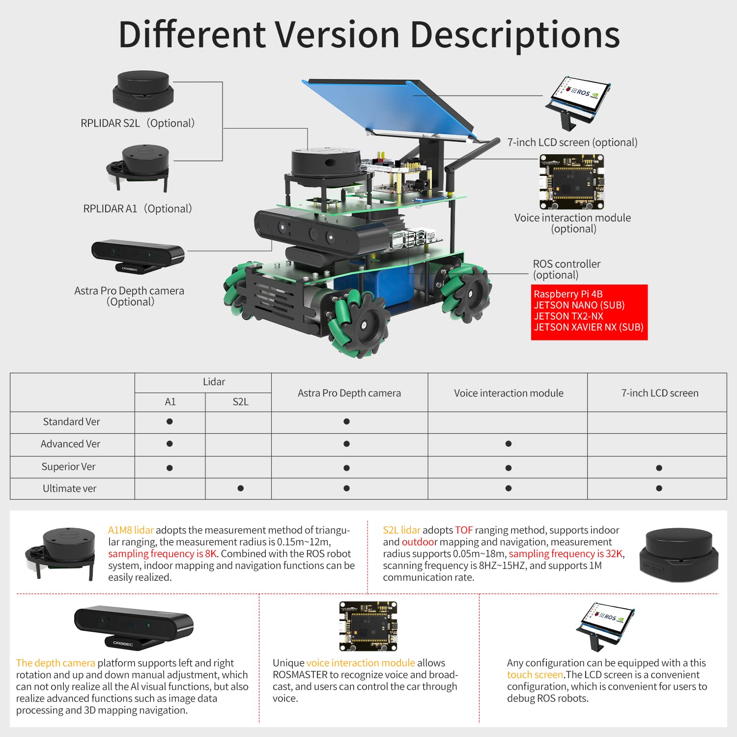 Raspberry Pi 4B ROS Robot Lidar Mapping Navigation Depth Image 3D Analysis Mecanum Wheel Python Programming Learn Explore Robotic Kit(Pi Standard Ver-Without Pi)