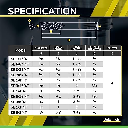 SPEED TIGER Micrograin Carbide Square End Mill - 4 Flute - ISE1/4"4T (5 Pieces, 1/4") - for Milling Alloy Steels, Hardened Steel, Metal & More β Mill Bits Sets for DIYers & Professionals