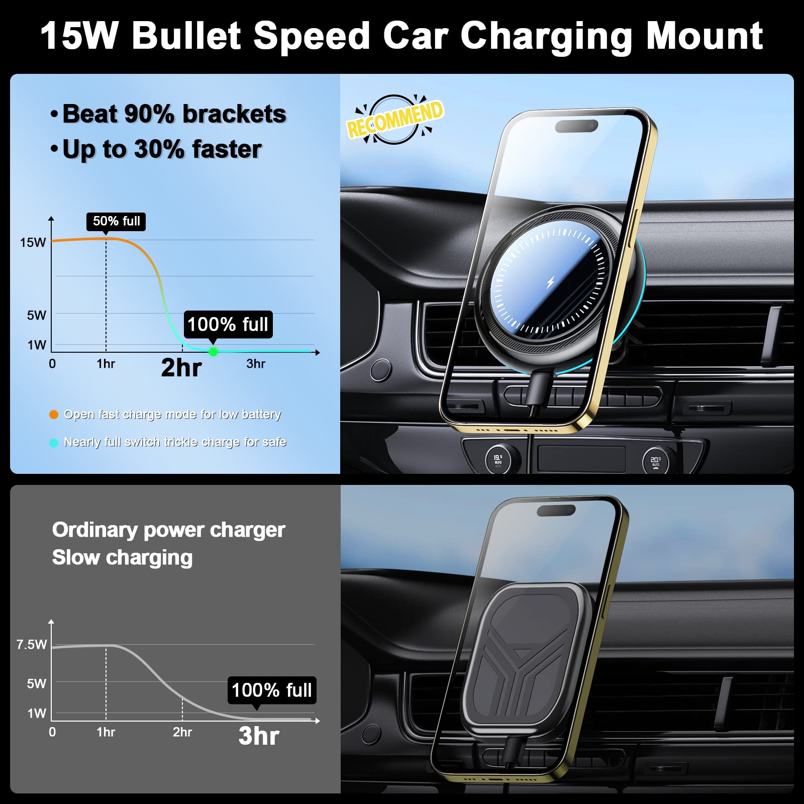UCOMX Magnetic Car Mount Charger,15W Bullet Speed Fast Wireless Car Charging Mount,Texas Level Anti-Shake Phone Holder,Compatible for iPhone 14/13/12 Serise (Include 52.5W Adapter)