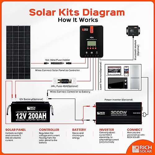 RICH SOLAR 10 Gauge 10AWG One Pair 50 Feet Red + 50 Feet Black Solar Panel Extension Cable Wire with Female and Male Connectors (50FT 10AWG)
