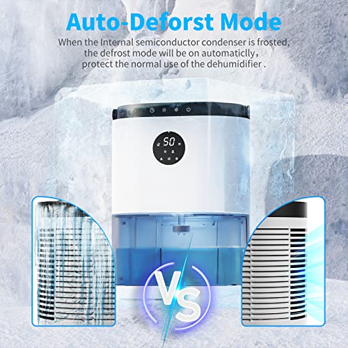 Portable Dehumidifiers for Bedroom