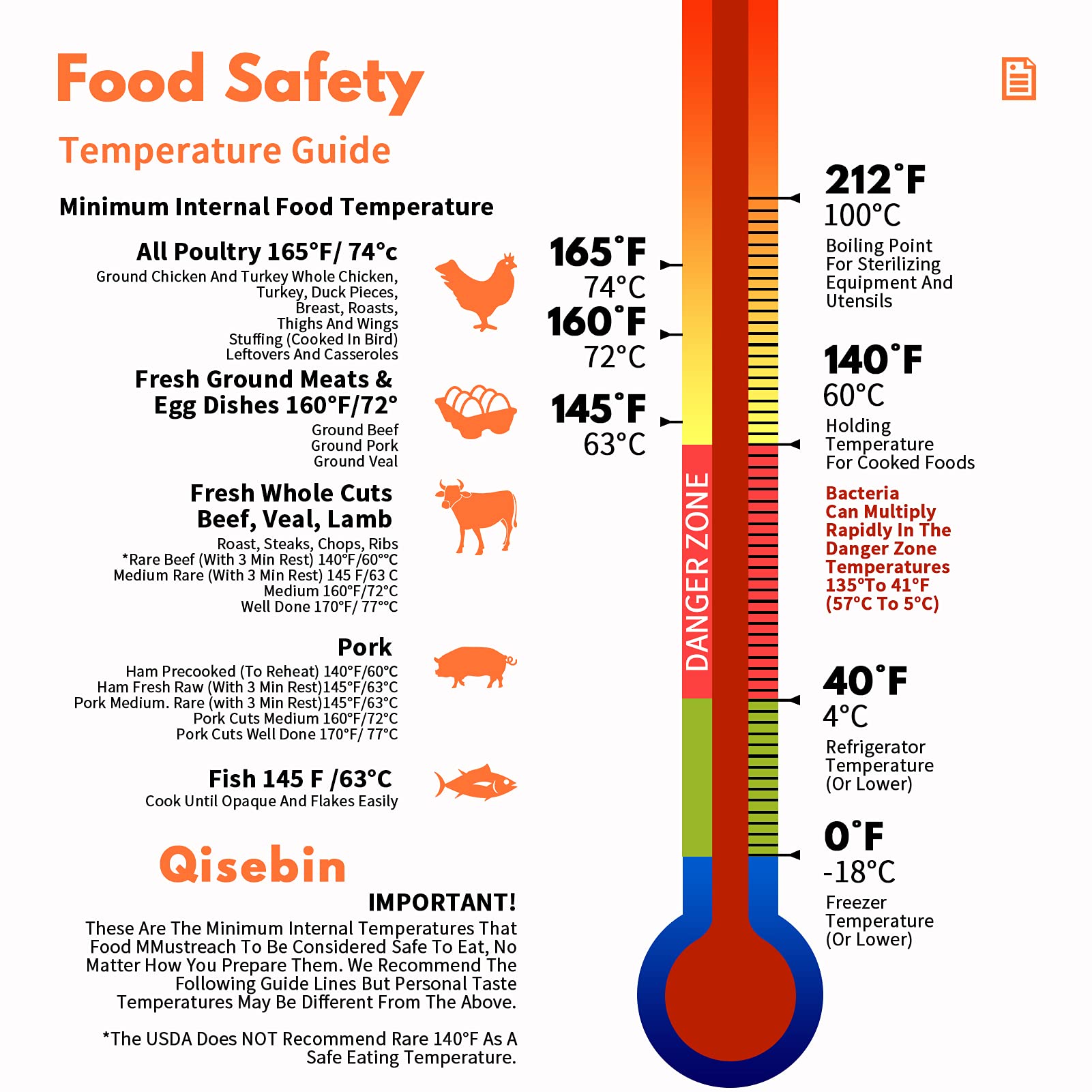 Qisebin Digital Meat Thermometers for Cooking Grilling - IPX7 Waterproof Instant Read Food Thermometer for Meat, Deep Frying, Baking, Outdoor & BBQ (Orange)