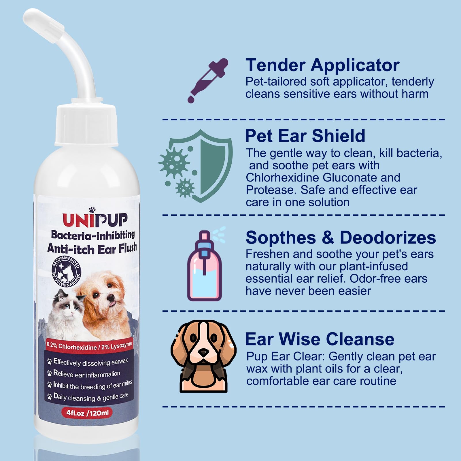UNIPUP Dog Ear Cleaning Solution,Ear Infection Treatment for Dogs & Cats to Mitigate Itching, Inflammation, and Odor for Maintaining Ear Hygiene, with 30 Cotton Swabs, 4 oz