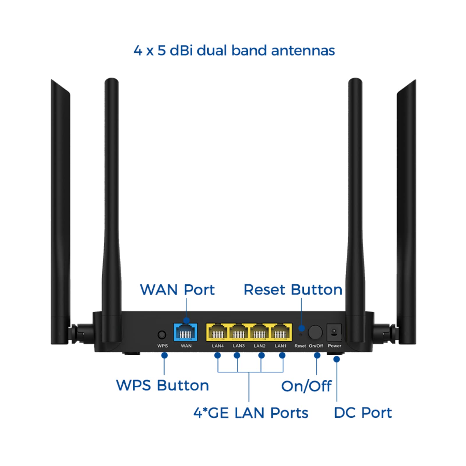 Stavix AX1800 1800Mbps Dual Band Wireless Router Gigabit Powerful High Speed Internet Smart WiFi Device | 4 * GE Port| 4 * 5 dBi High Gain Antennas | Parental Control | Up to 32 Devices