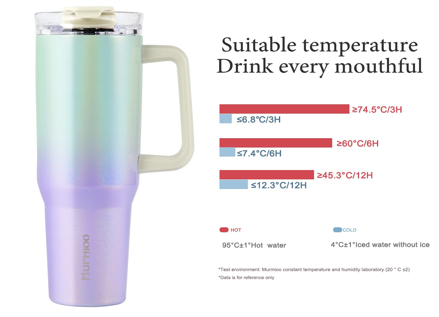 Murmioo 40OZ Tumbler with Handle and Straw,Insulated Leak Proof Stainless Steel Travel Mug,Reusable Water Bottle Cup,Maintains Cold, Heat, and Ice for Hours(Purple green gradient)