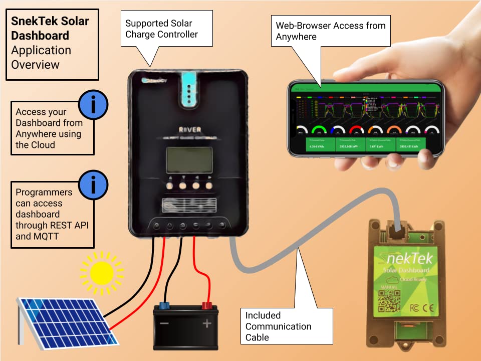 SnekTek WiFi Solar Dashboard SD-RS232-REN-INT for Renogy RS232 Charge Controllers