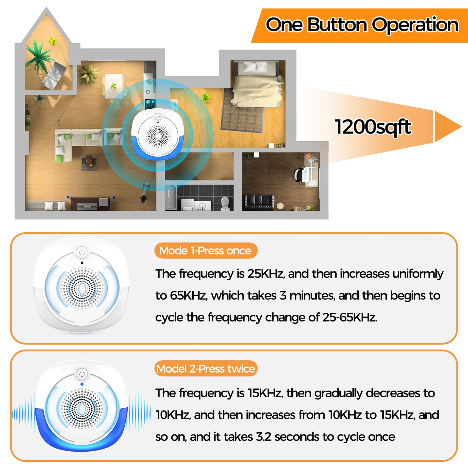 Ultrasonic Pest Repeller, 6 Pack Repeller Indoor Plug Control Pest Repellent Ultrasonic Plug in for Home,Office,Warehouse,Hotel,Repellent Insect, Roach, Mice, Spider, Bug, Rats, Cockroaches,Mosquito