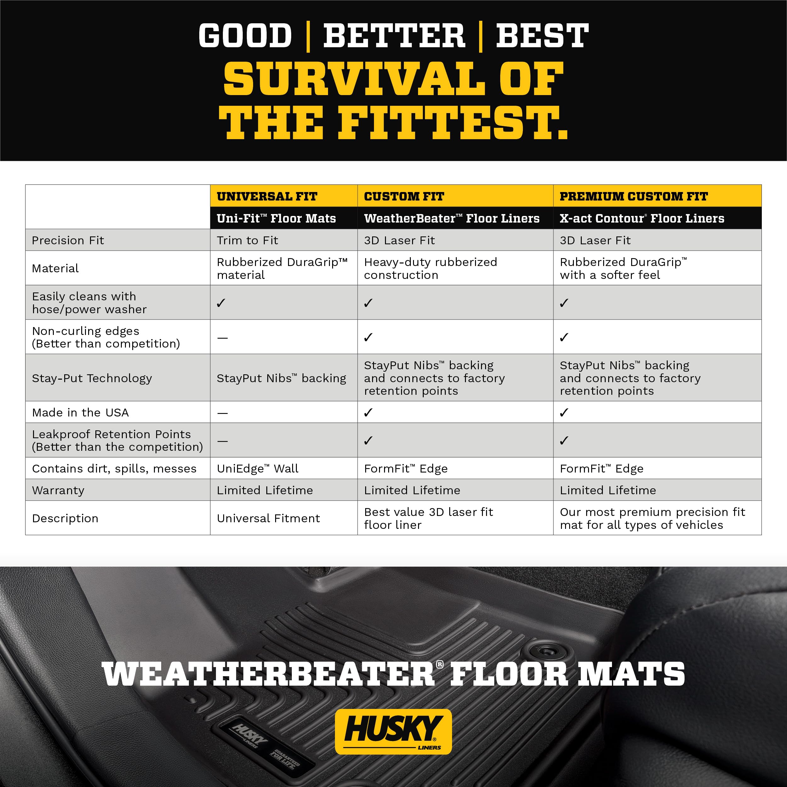 Husky Liners Weatherbeater Floor Mats | Fits 2015 - 2019 Ford Explorer | 2nd Row, 1-pc Black - 14761