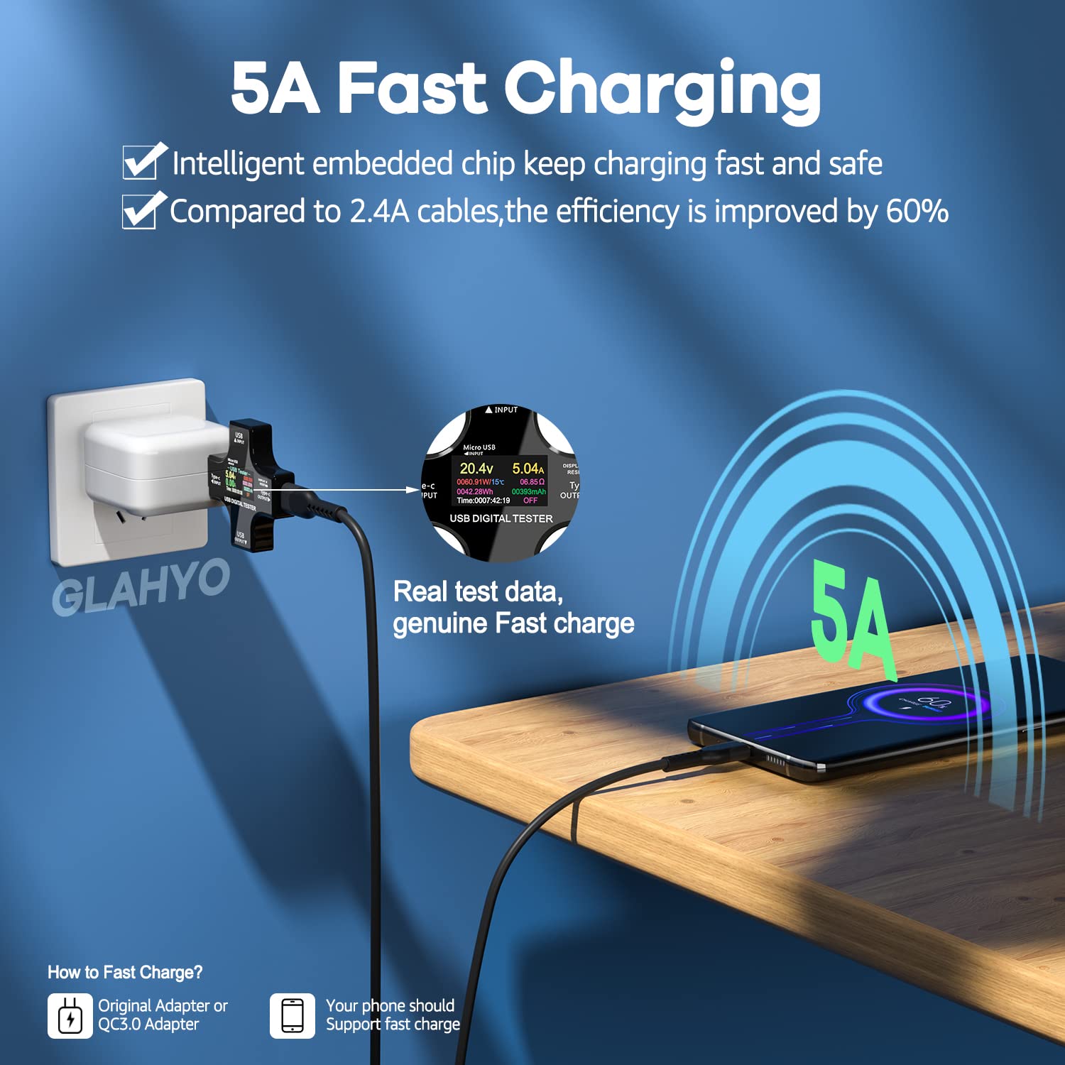 Super Fast Charging USB C to USB C Cable 60W 2Pack 3FT & 1FT Short USB C 90 Degree Type C to Type C Cable Fast Charging for Samsung S22 Note 20 iPad Pro MacBook Tablets LG Google etc.